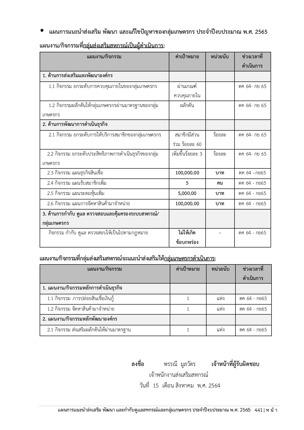 CPS_Plan_2565_kalasin_Final - สํานักงานสหกรณ์จังหวัดกาฬสินธุ์ - หน้า ...