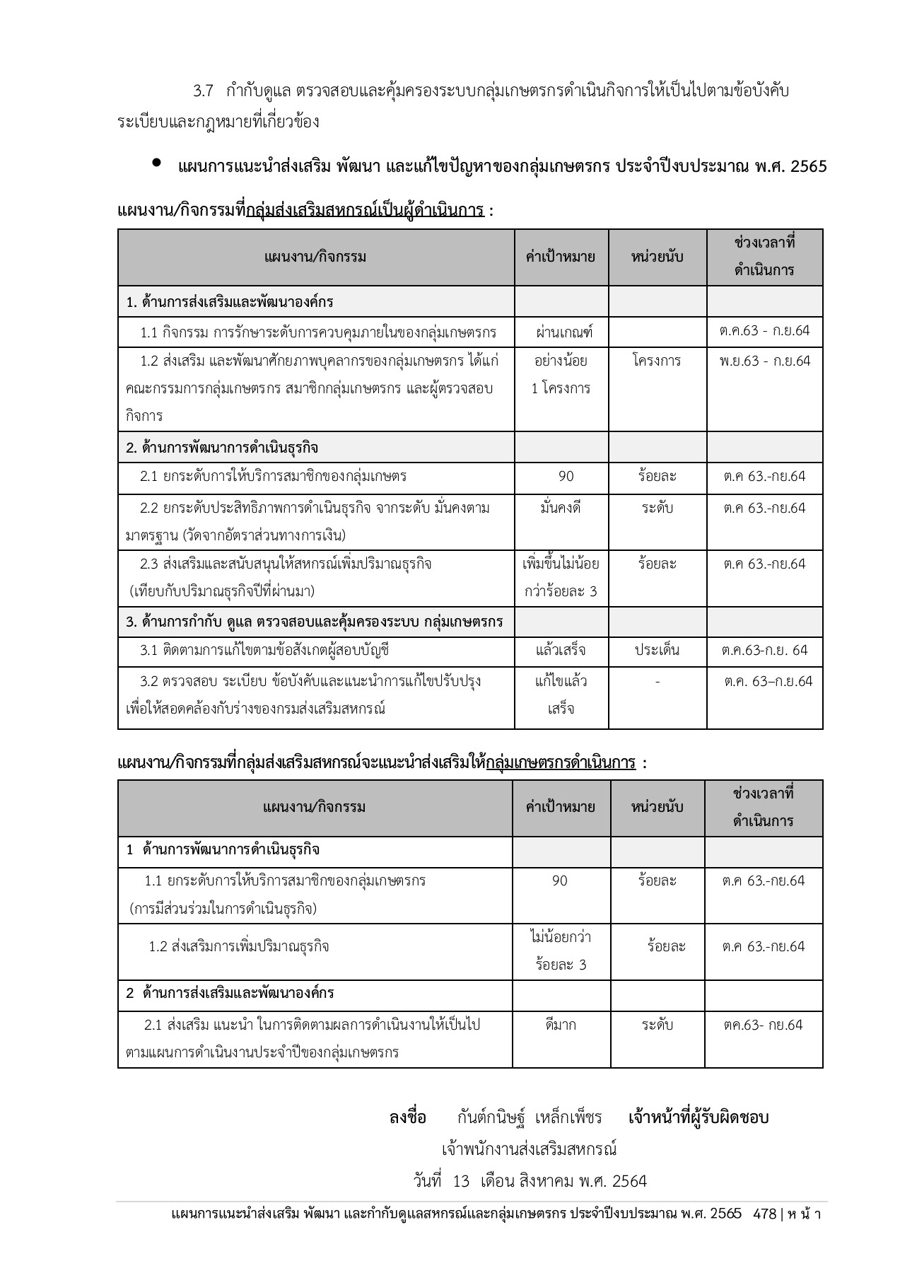 CPS_Plan_2565_kalasin_Final - สํานักงานสหกรณ์จังหวัดกาฬสินธุ์ - หน้า ...