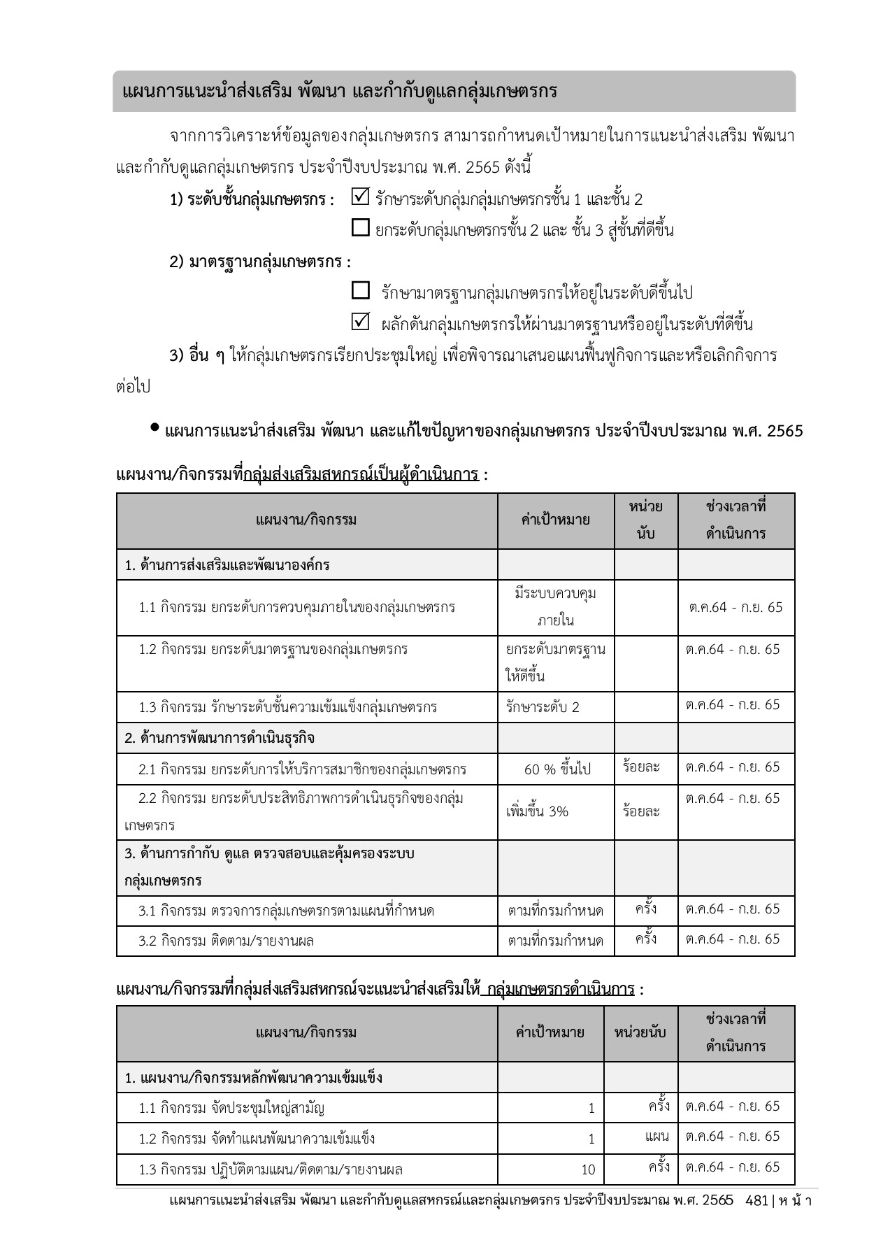 CPS_Plan_2565_kalasin_Final - สํานักงานสหกรณ์จังหวัดกาฬสินธุ์ - หน้า ...