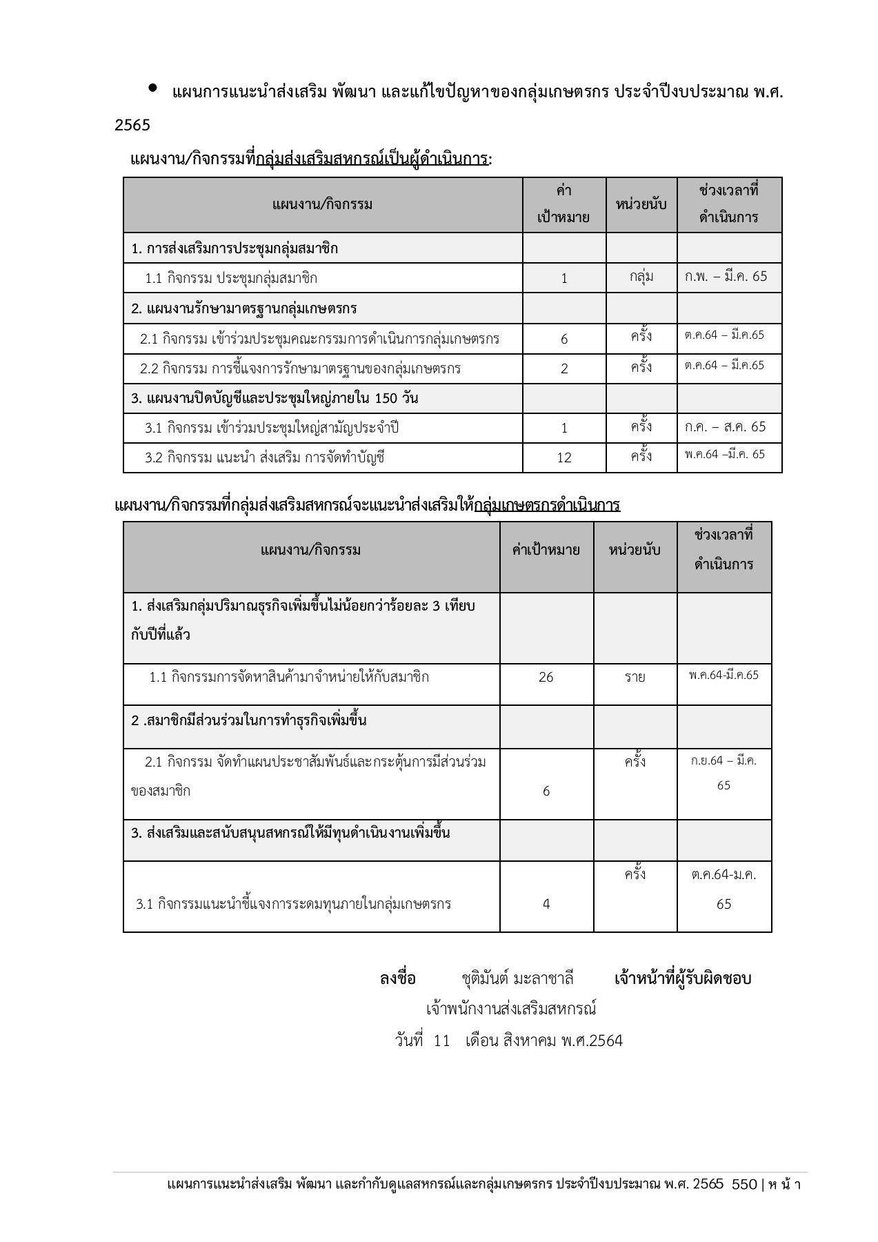 CPS_Plan_2565_kalasin_Final - สํานักงานสหกรณ์จังหวัดกาฬสินธุ์ - หน้า ...