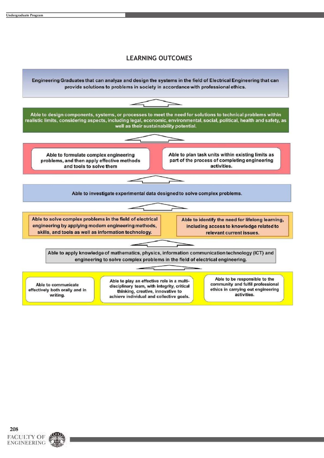 Academic Guidebook FTUI (2020-2021 edition) - mandik.ftui - Page 208 ...