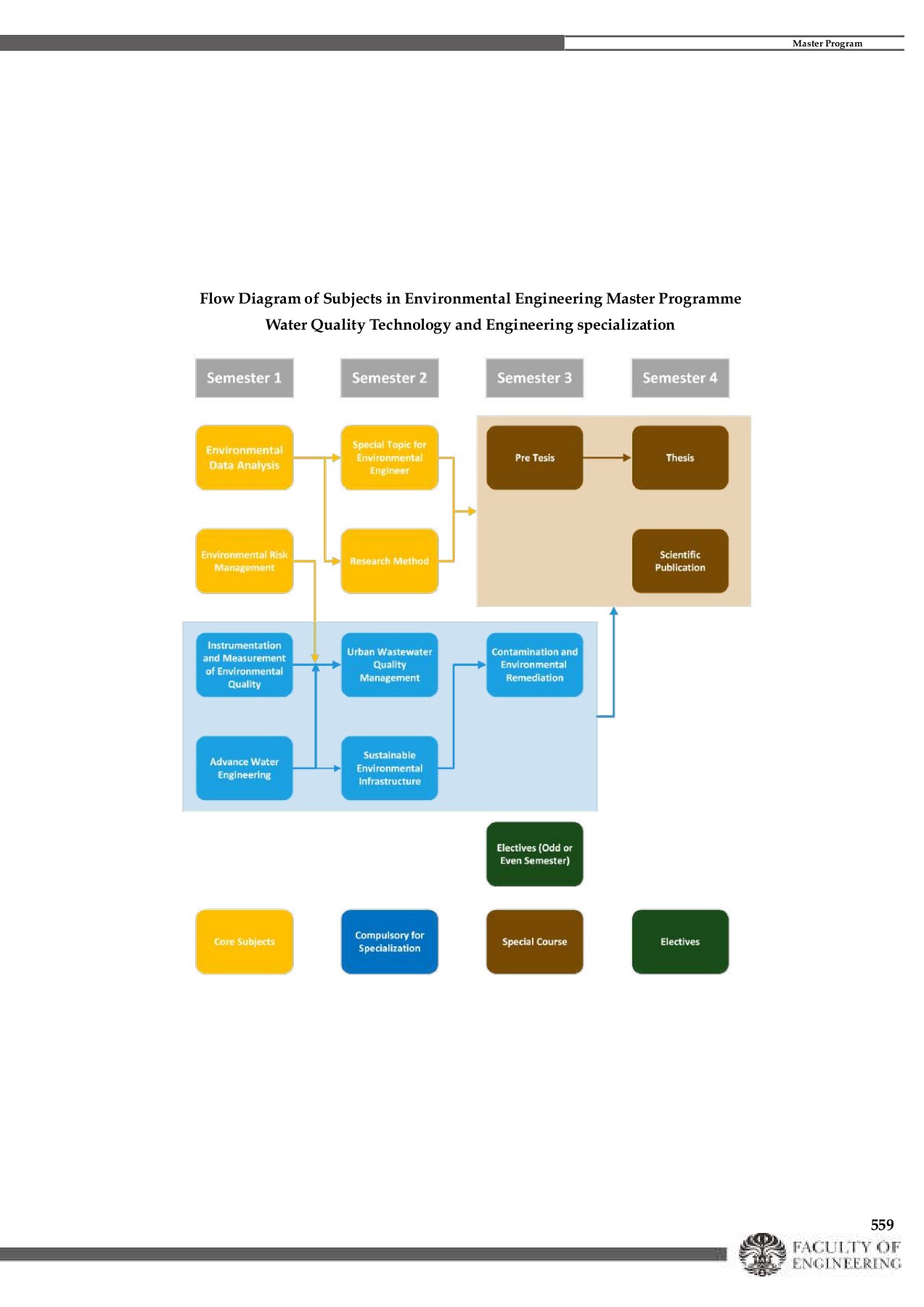 Academic Guidebook FTUI (2020-2021 edition) - mandik.ftui - Page 559 ...