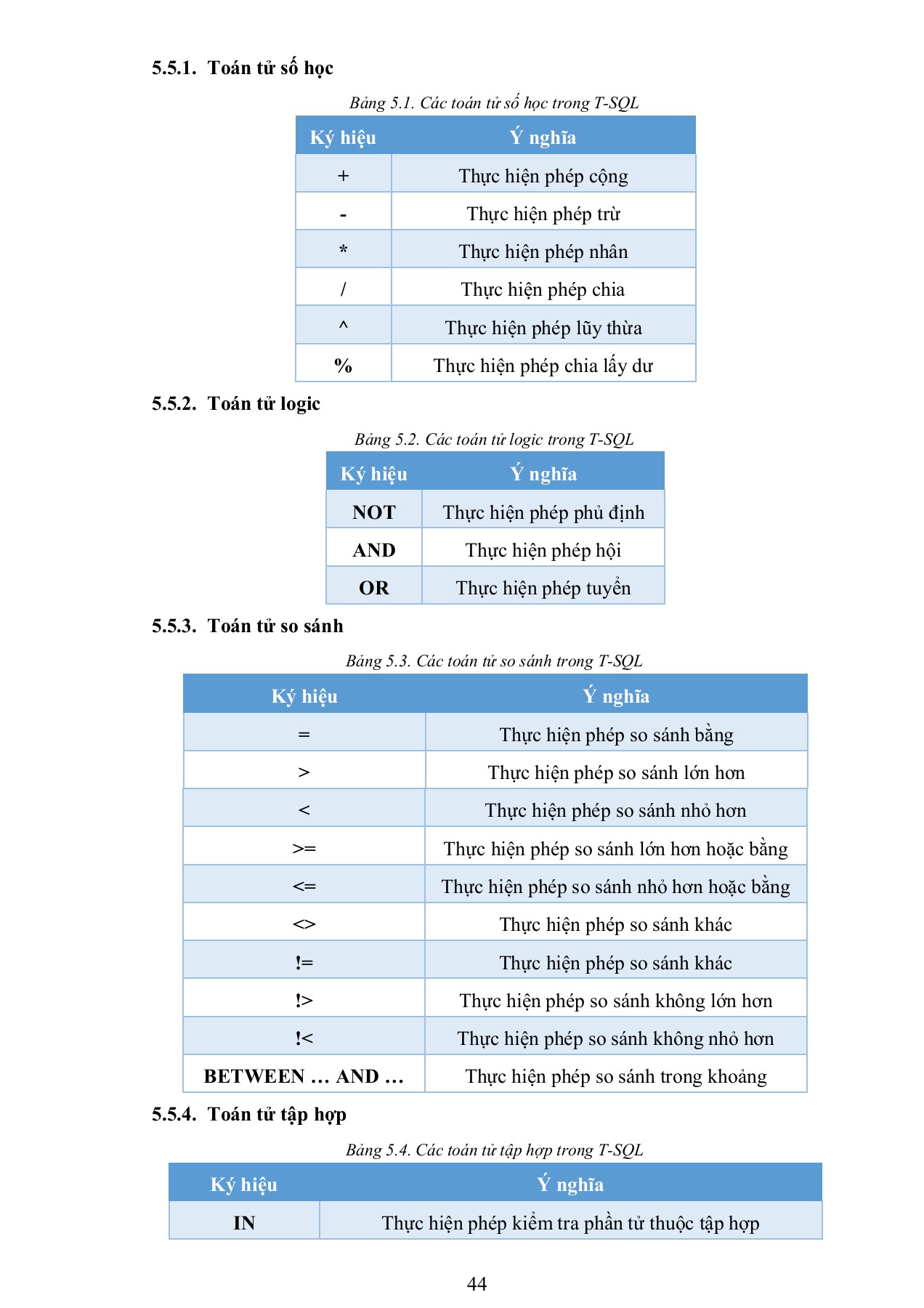 BaiGiang_SQLServer_NguyenThanhThuy_2022 - Thủy Nguyễn - Trang 46 | PDF lật trang trực tuyến ...