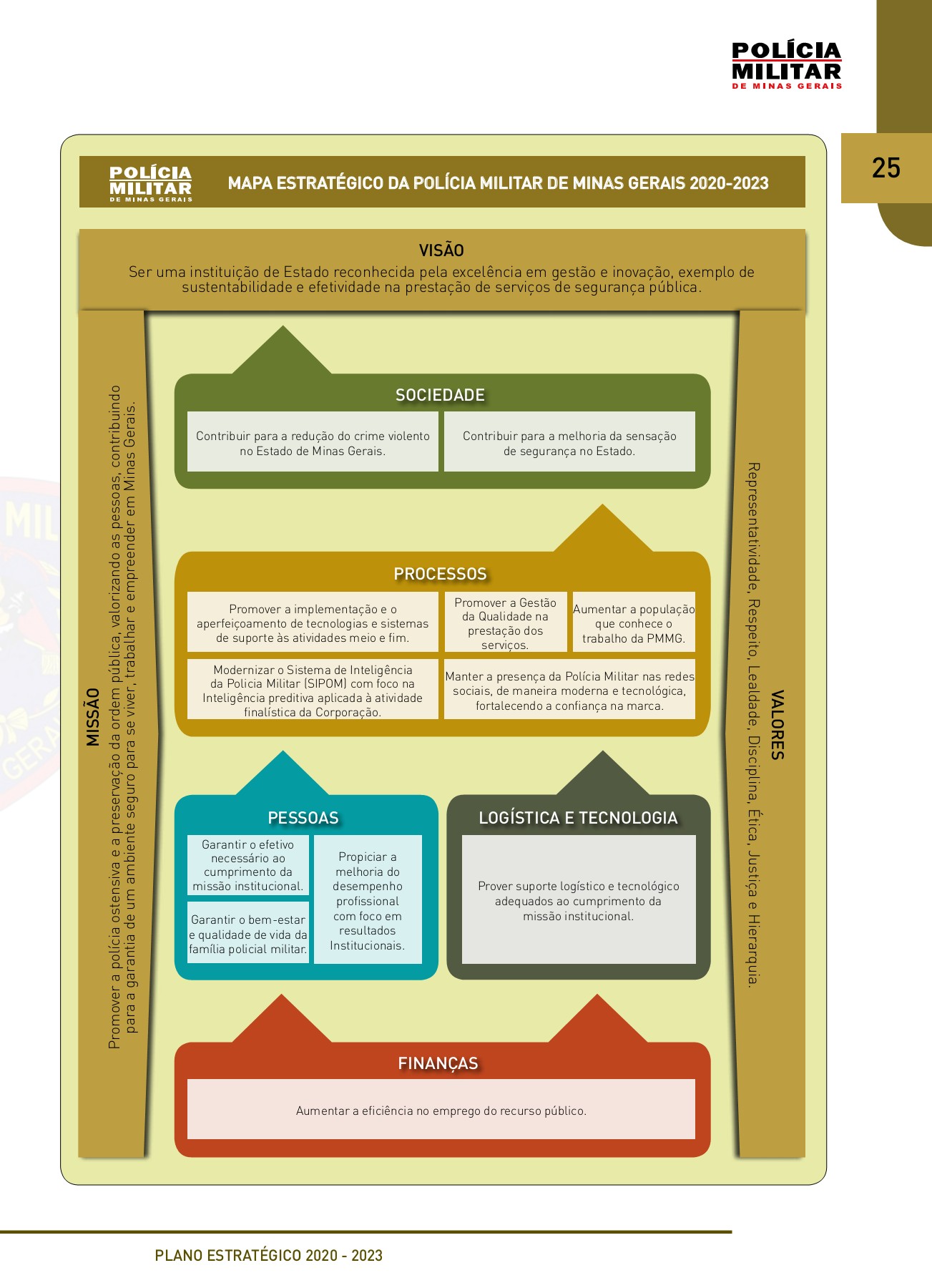 Plano Estratégico PMMG 2020-2023 - arlimabh - Página 25 | PDF Online ...