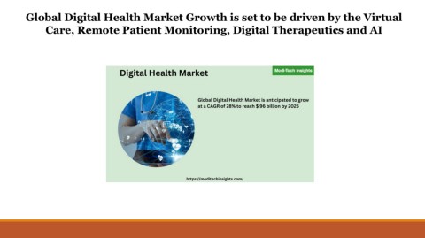 Digital Health Market