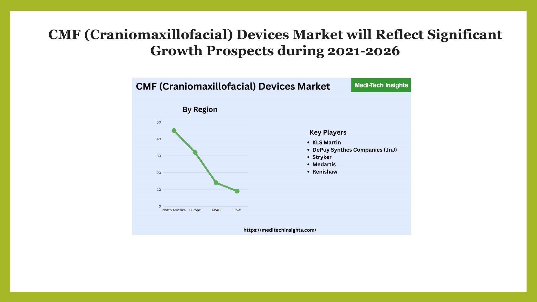 CMF (Craniomaxillofacial) Devices Market - Tejashri Khade - Page 1 - 5 ...