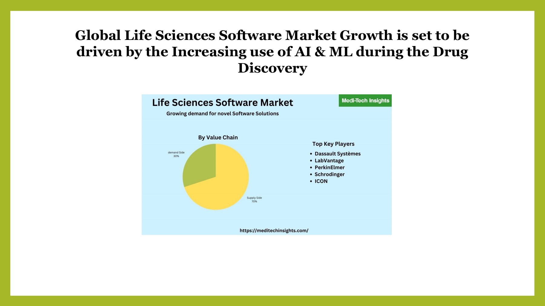 Life Sciences Software Market – Growing demand for novel Software ...
