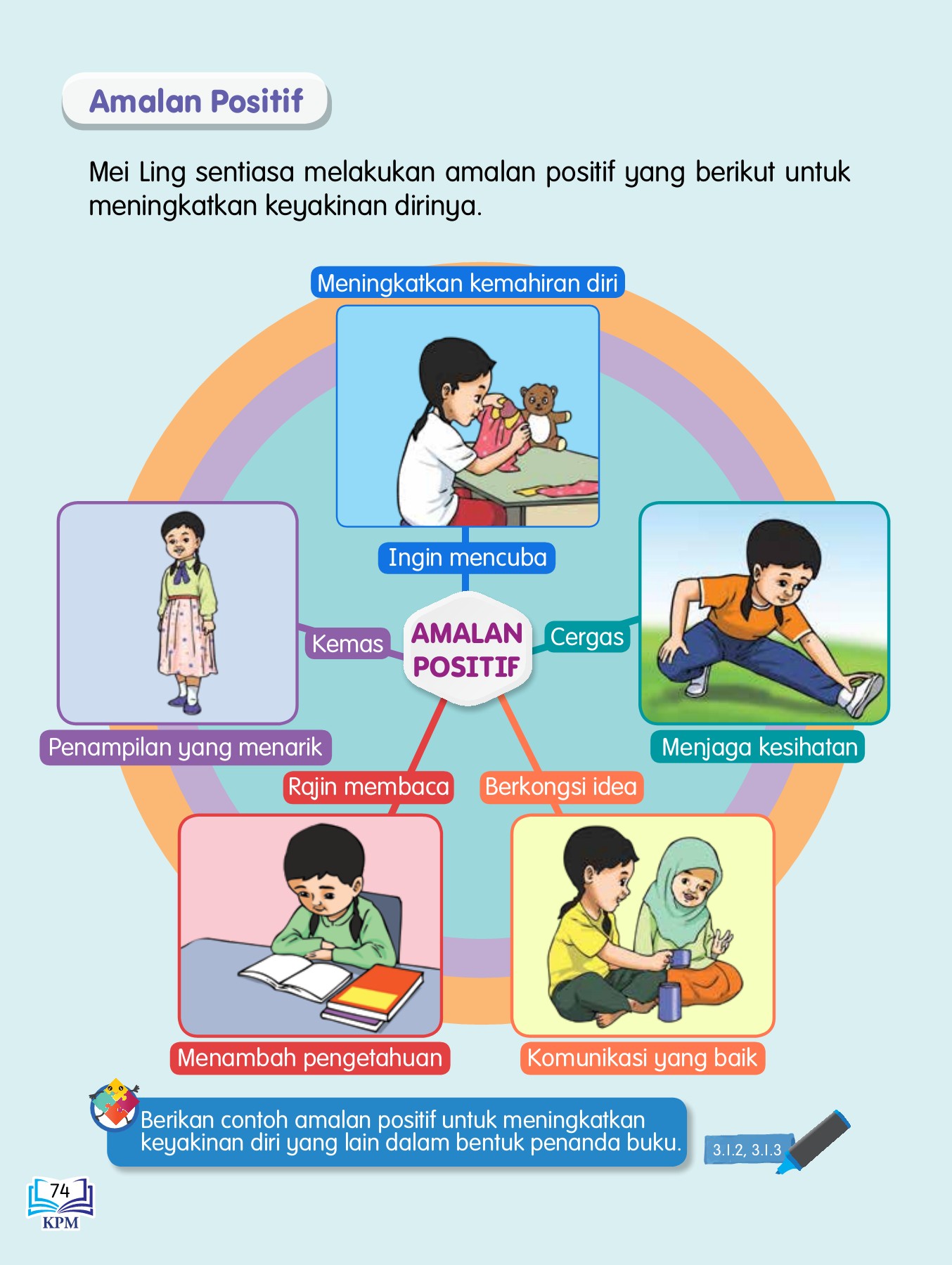 Pendidikan Jasmani dan Pendidikan Kesihatan Tahun 3 (KSSR Semakan ...