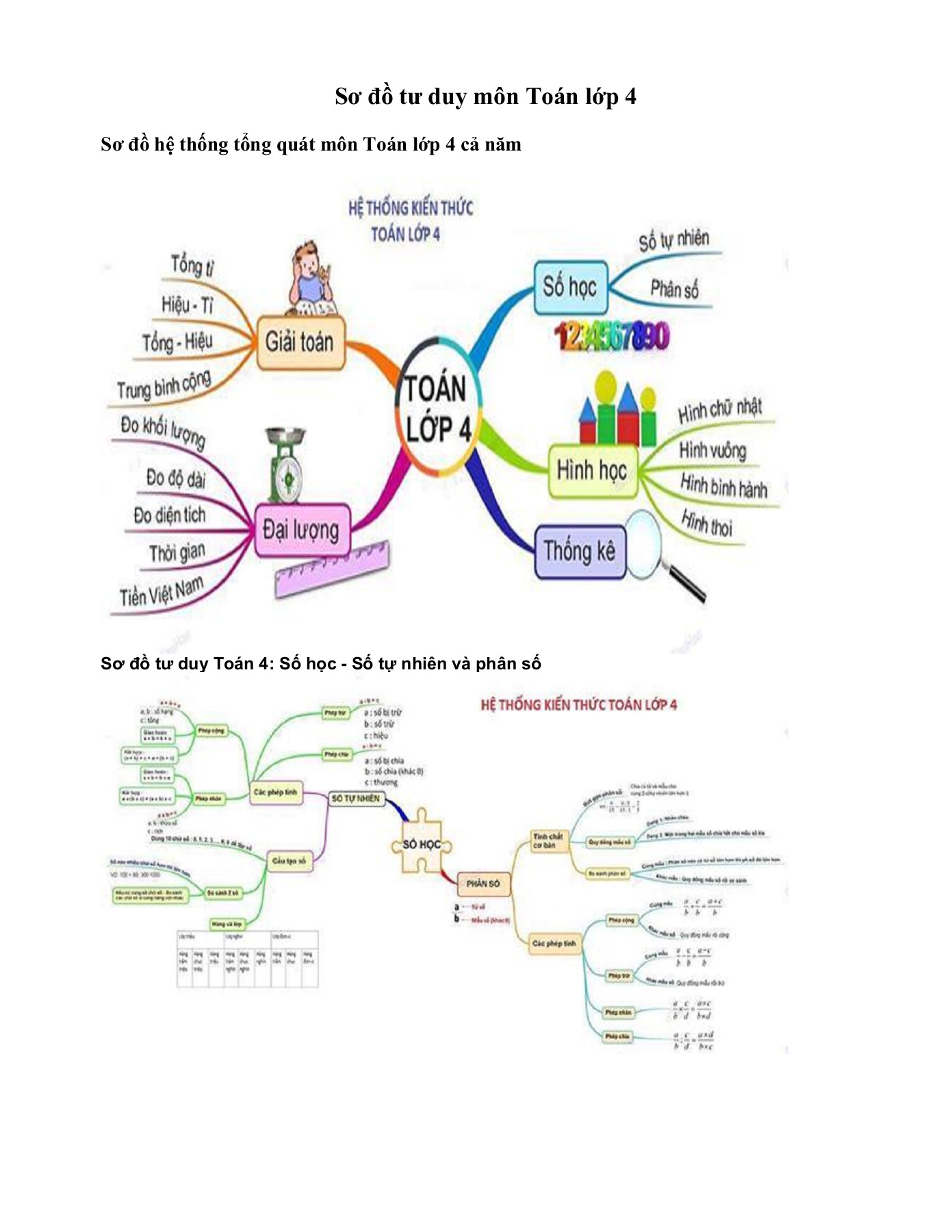 so-do-tu-duy-mon-toan-lop-4 - toan trung - Trang 1 - 3 | PDF lật trang ...