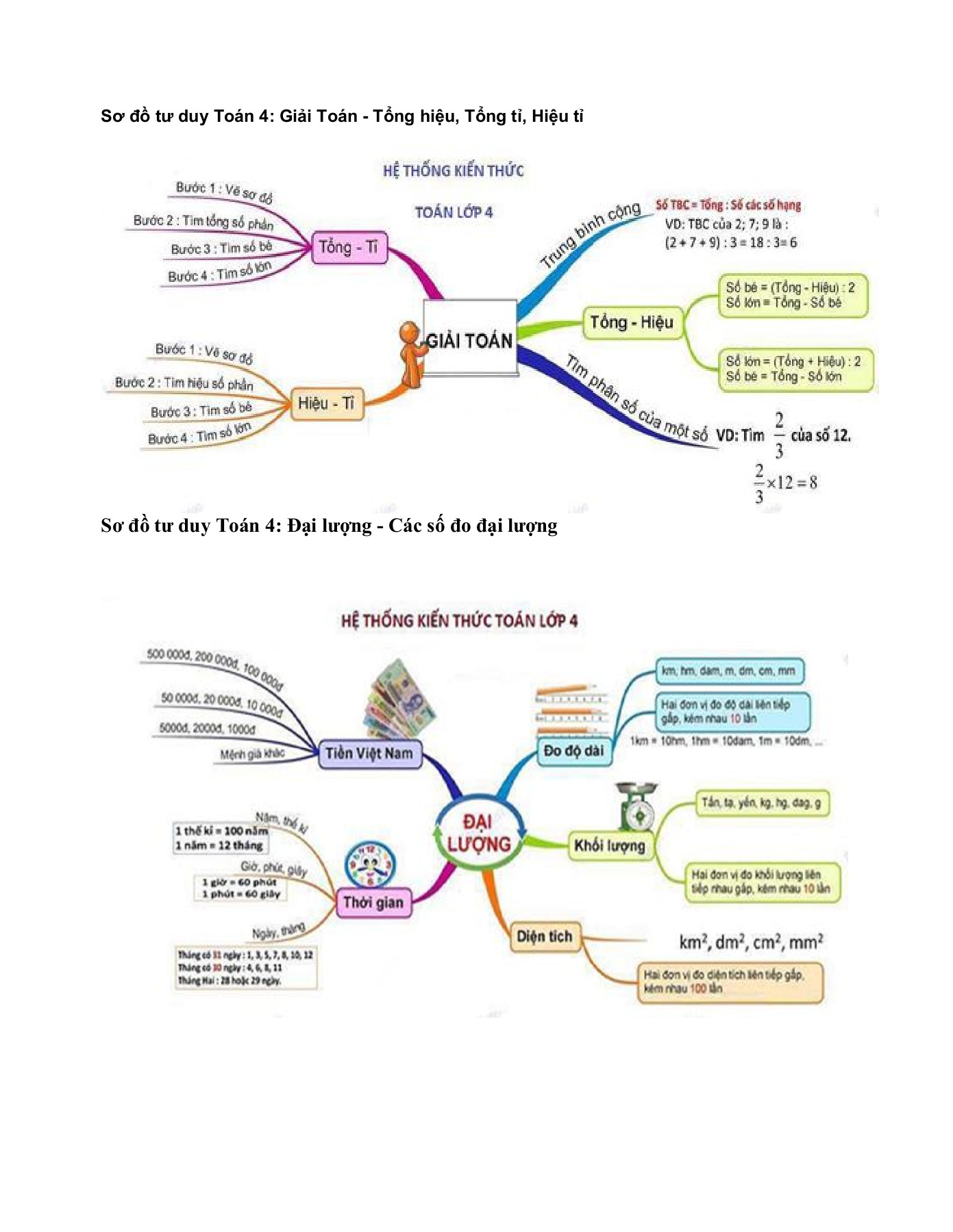 so-do-tu-duy-mon-toan-lop-4 - toan trung - Trang 2 | PDF lật trang trực ...