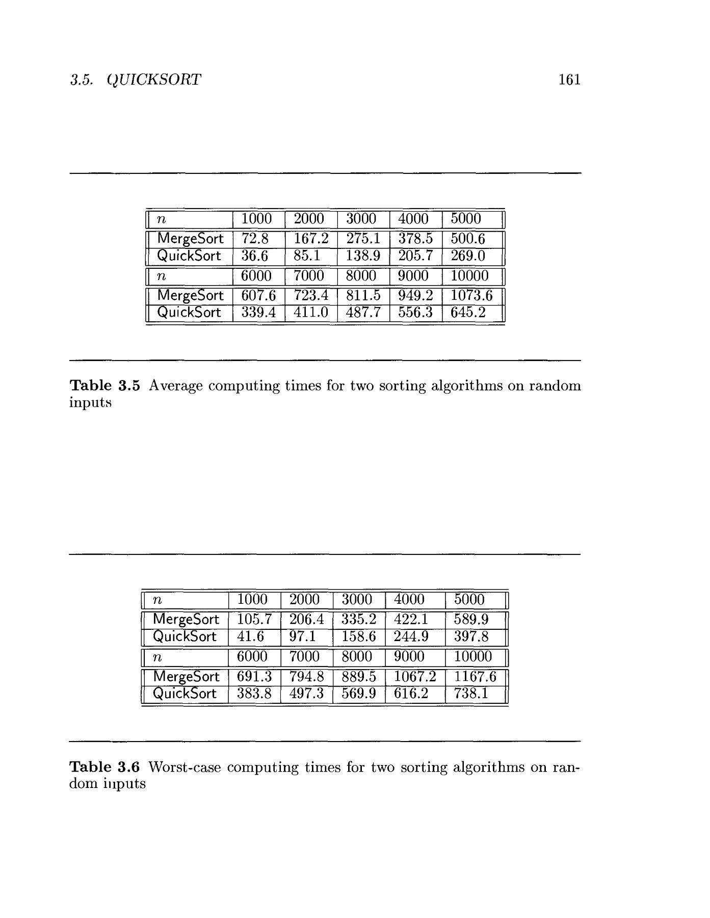 horowitz-and-sahani-fundamentals-of-computer-algorithms-2nd-edition ...