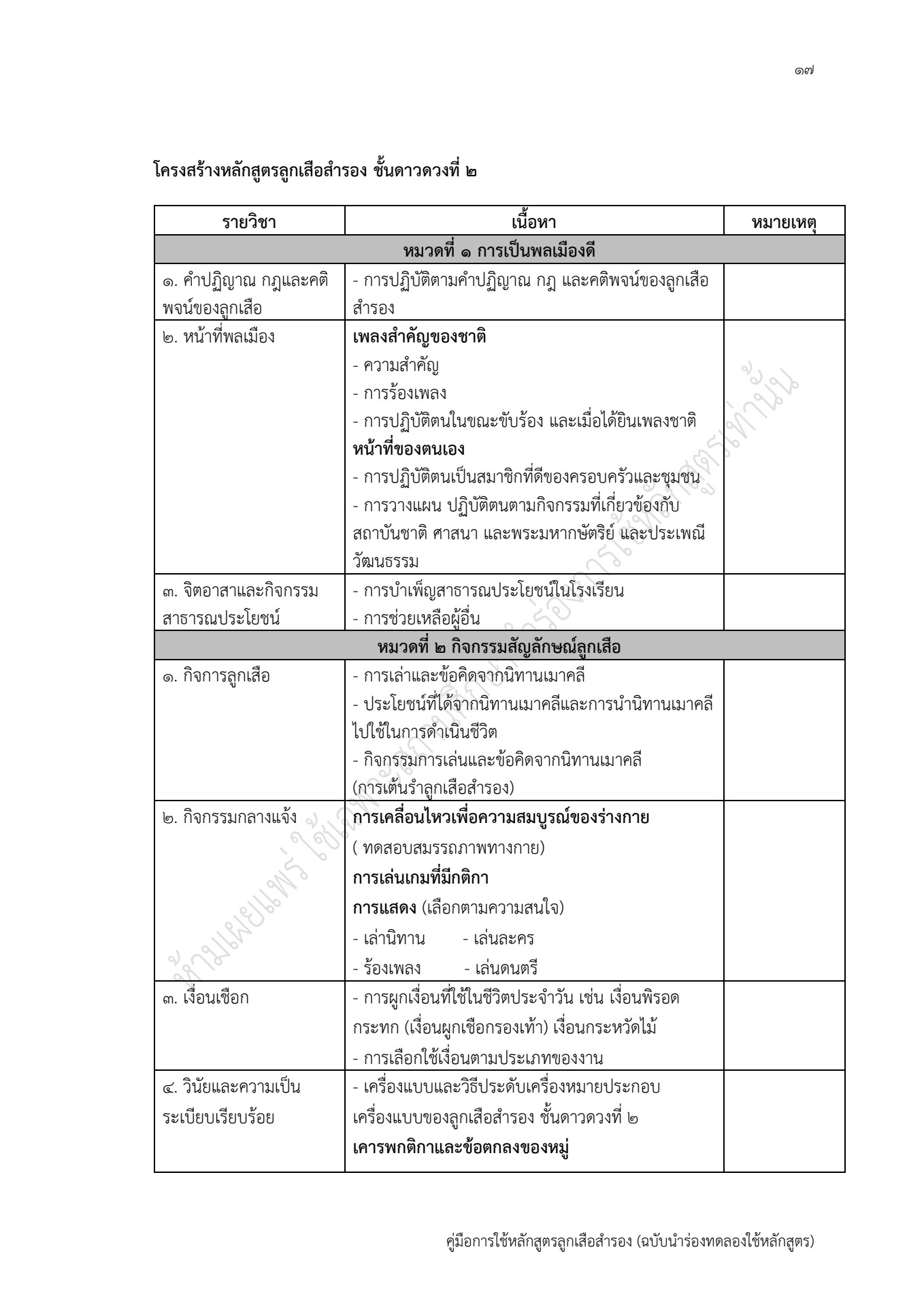 คู่มือการใช้หลักสูตรลูกเสือสำรอง-ฉบับปรั - toi pan - หน้าหนังสือ 21 | พลิก PDF ออนไลน์ | PubHTML5