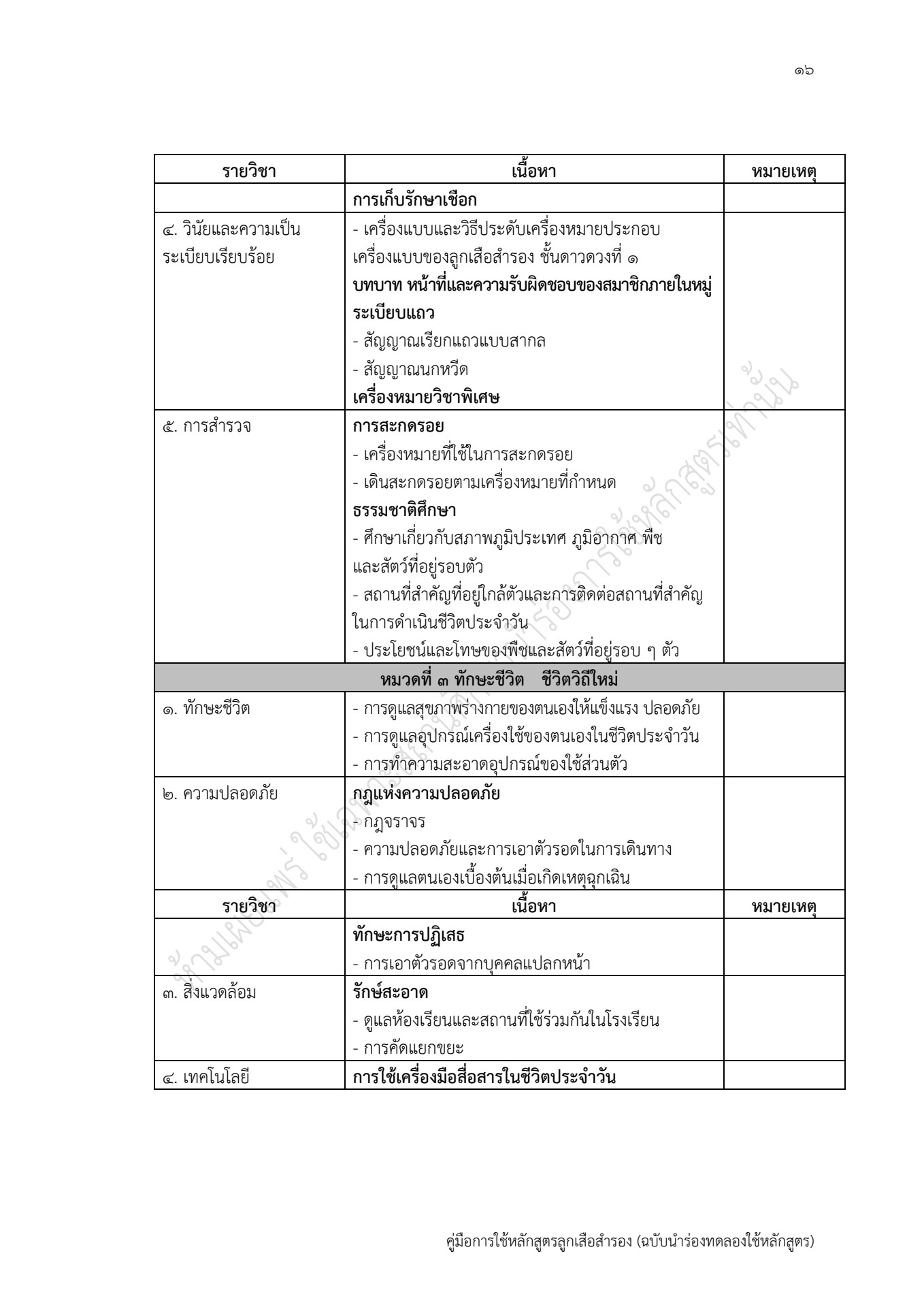 คู่มือการใช้หลักสูตรลูกเสือสำรอง-ฉบับปรั - toi pan - หน้าหนังสือ 20 | พลิก PDF ออนไลน์ | PubHTML5