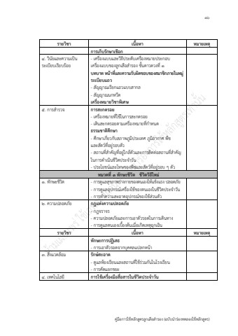 คู่มือการใช้หลักสูตรลูกเสือสำรอง-ฉบับปรั - toi pan - หน้าหนังสือ 20 | พลิก PDF ออนไลน์ | PubHTML5