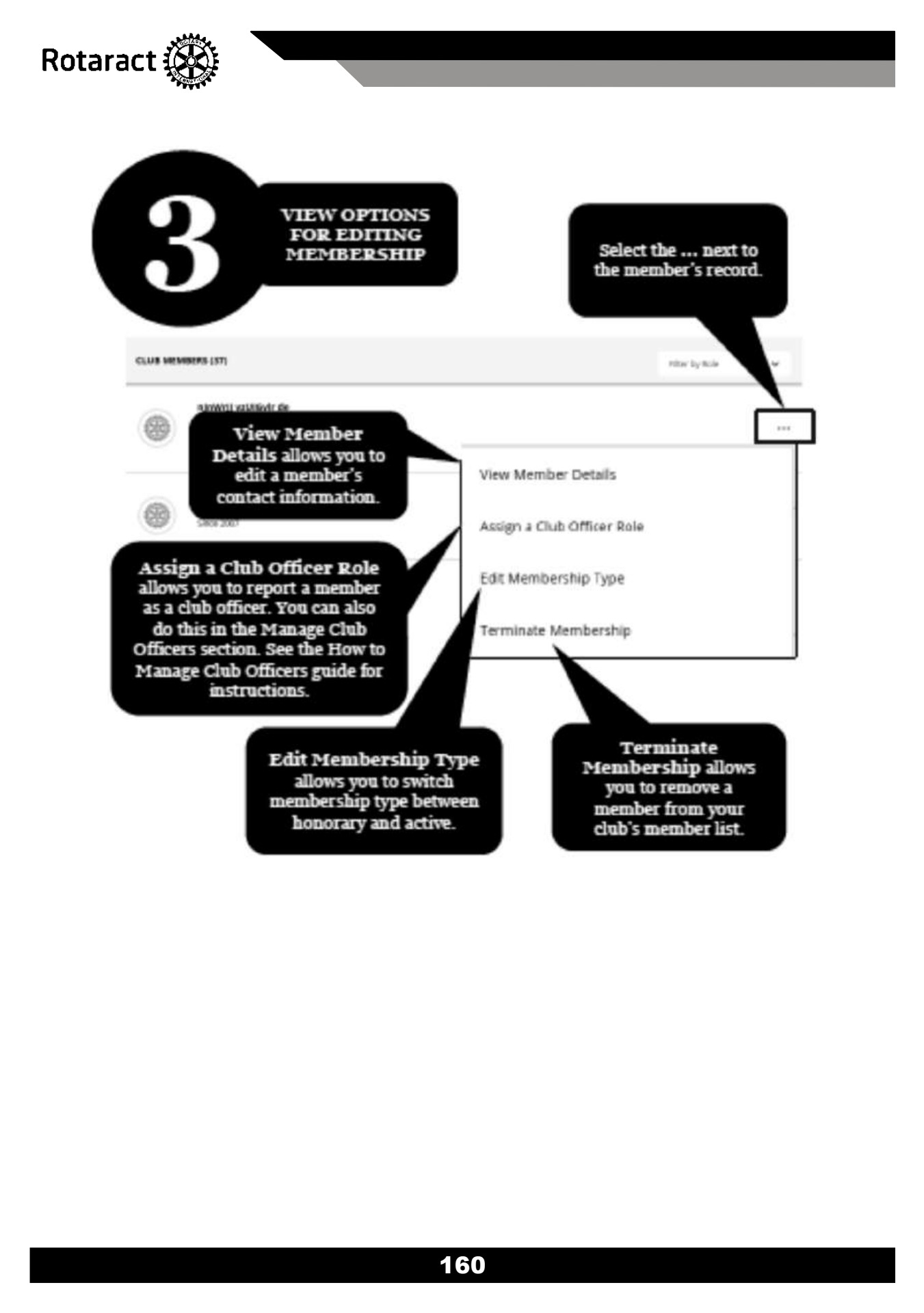 ROTARACT HANDBOOK - RID 3132 RIY 2022-23 - Prasad Warad - Page 161 | Flip PDF Online | PubHTML5
