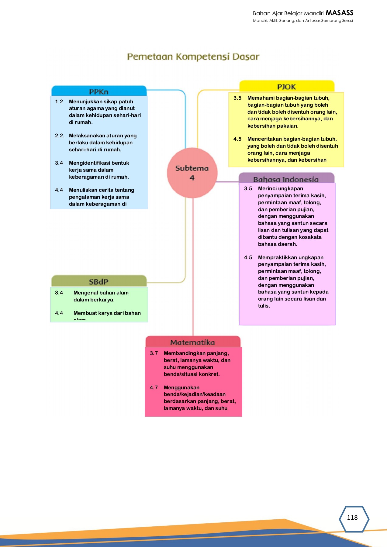 Modul Tema 8 finish_emmelia - Emmelia Maria - Halaman 118 | PDF Online | PubHTML5
