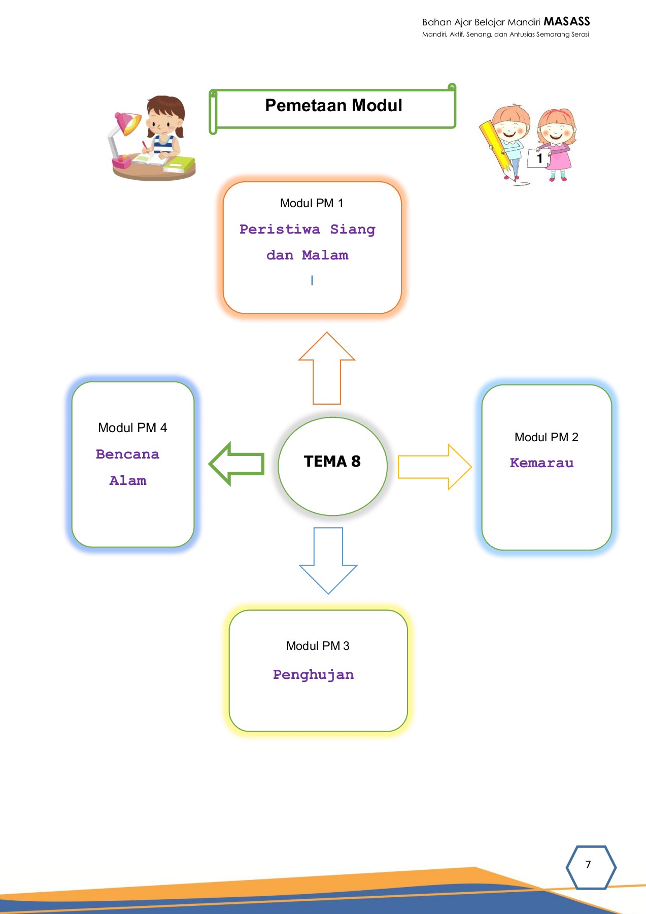 Modul Tema 8 finish_emmelia - Emmelia Maria - Halaman 7 | PDF Online | PubHTML5
