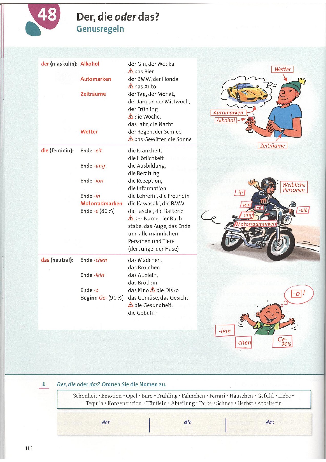 Grammatik_aktiv_Cornelsen - THE MANTHAN SCHOOL - Page 114 | Flip PDF ...