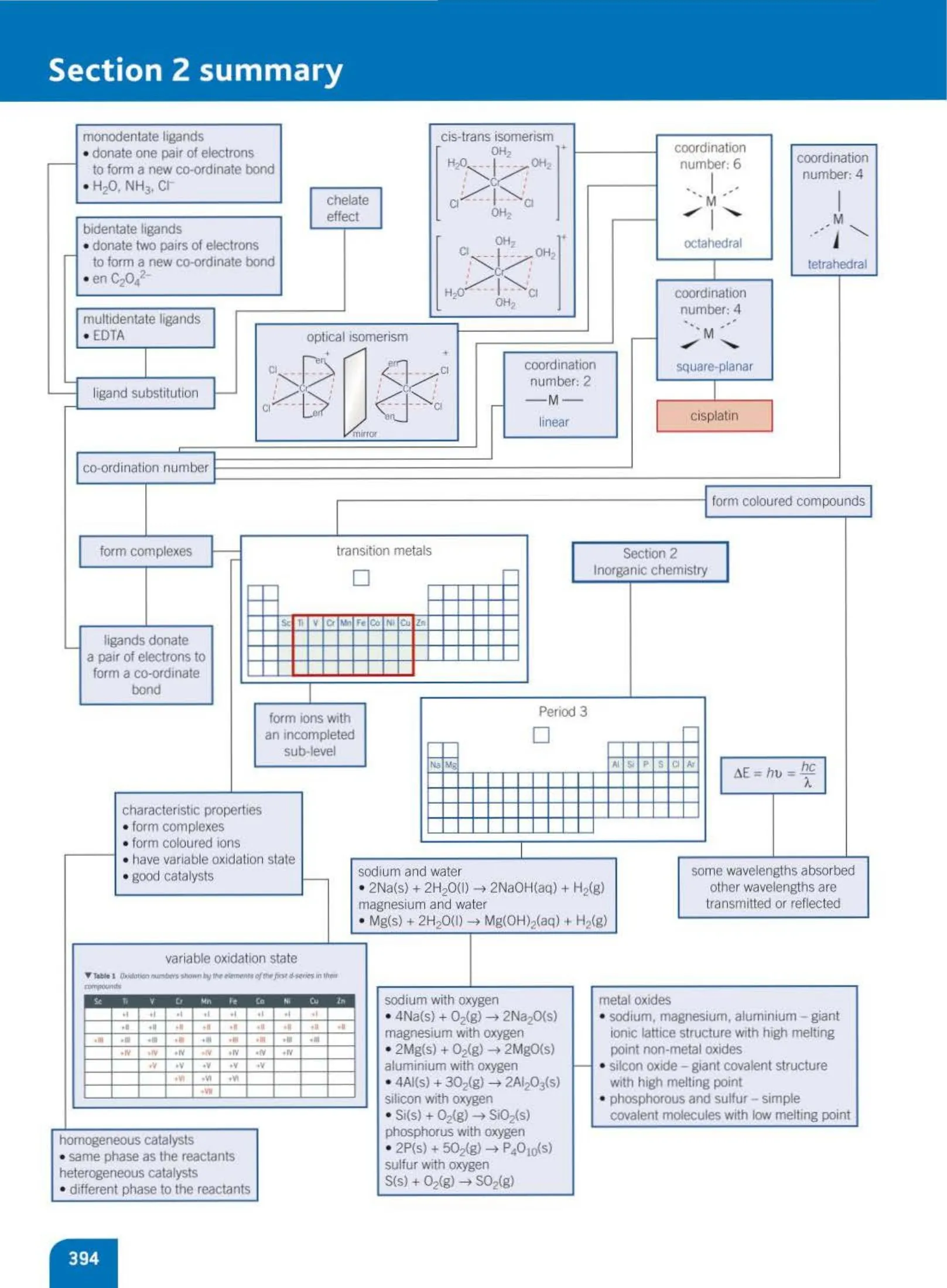 Aqa Chemistry a Level Student Book - THE MANTHAN SCHOOL - Page 406 | Flip PDF Online | PubHTML5