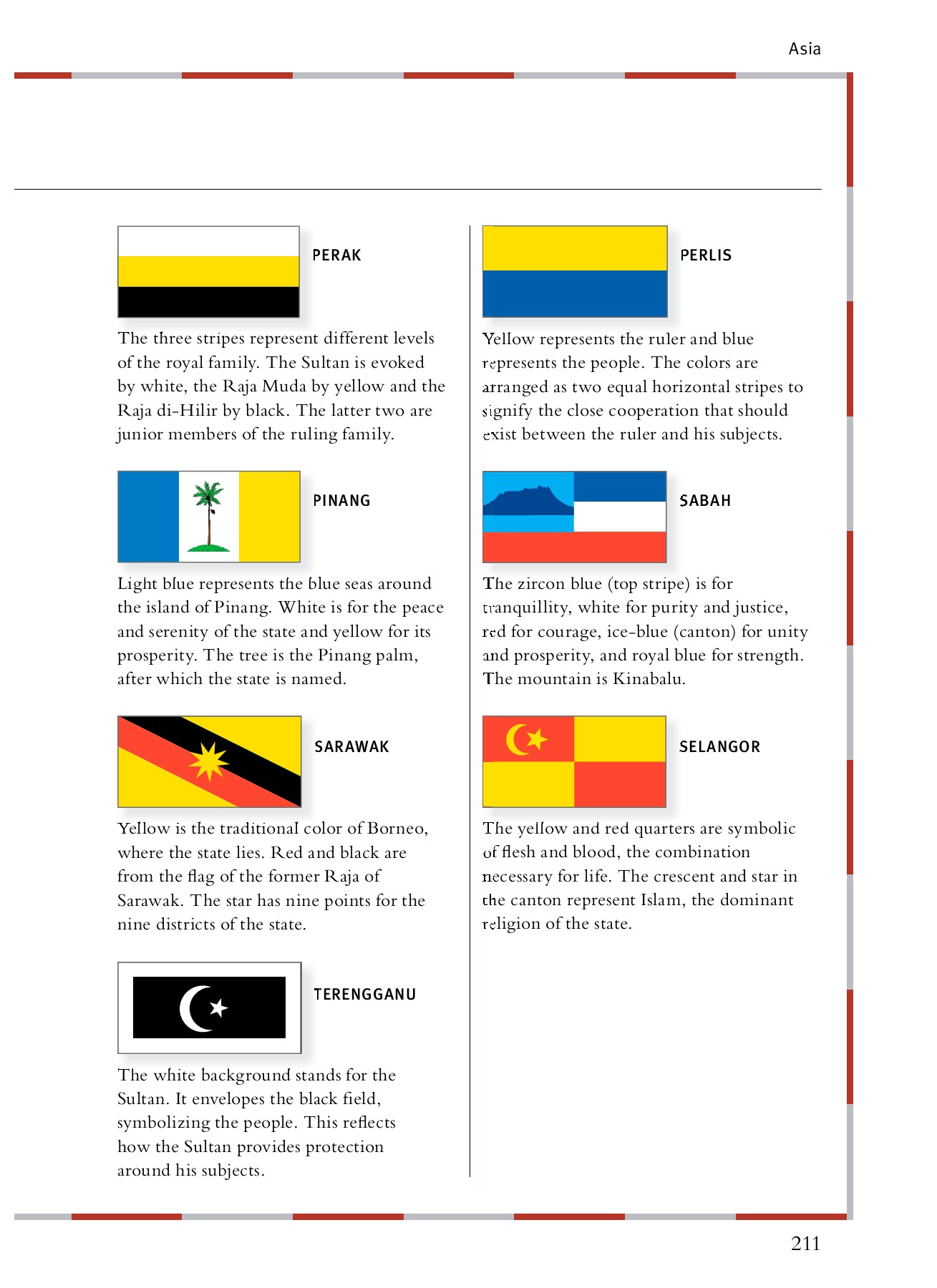 Complete flags of the world - THE MANTHAN SCHOOL - Page 215 | Flip PDF ...
