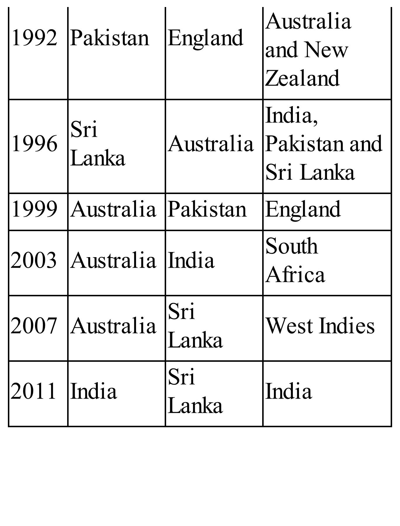 Student's Encyclopedia of General Knowledge - THE MANTHAN SCHOOL - Page ...