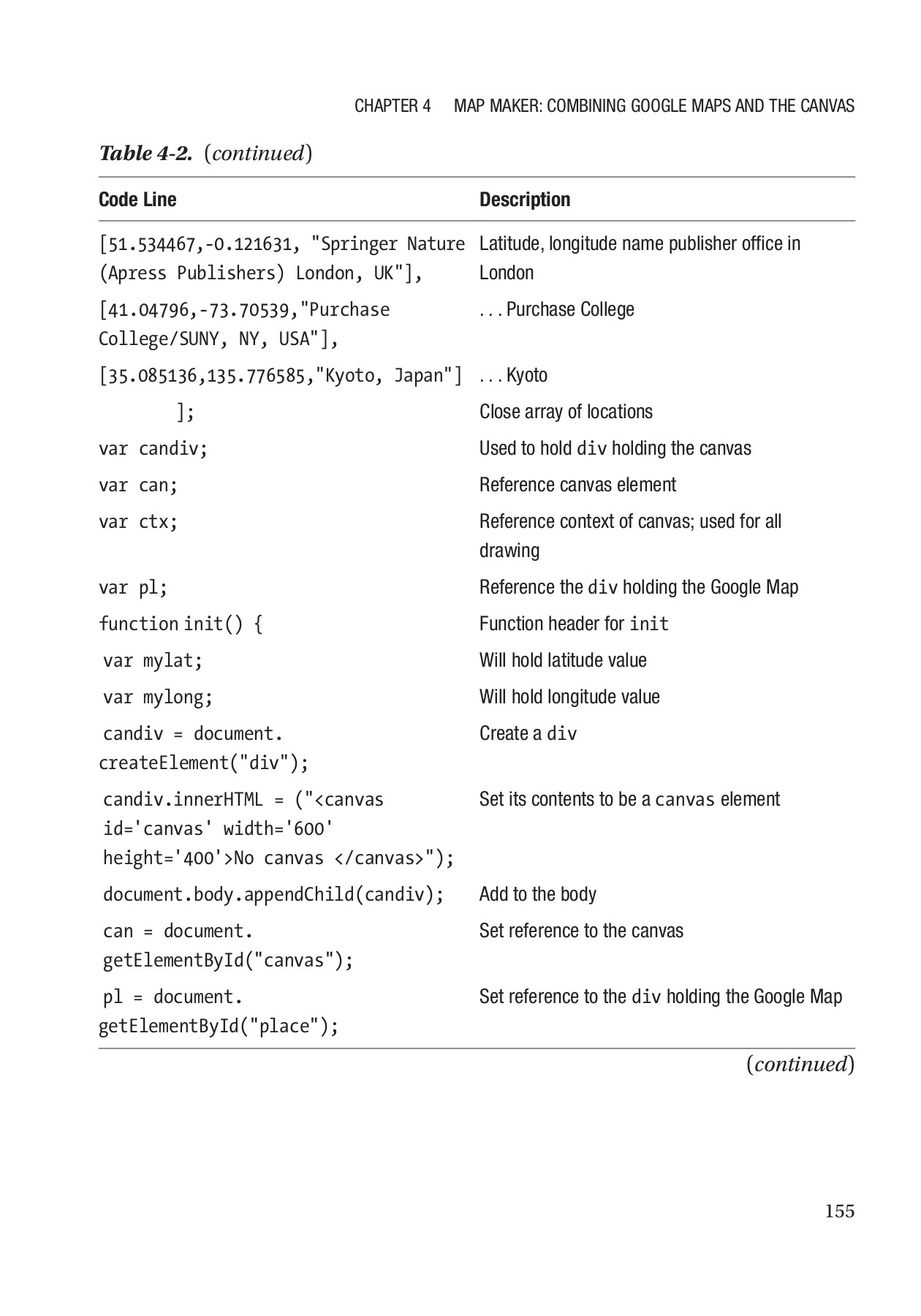 HTML5 and JavaScript Projects_ Build on your Basic Knowledge of HTML5 ...