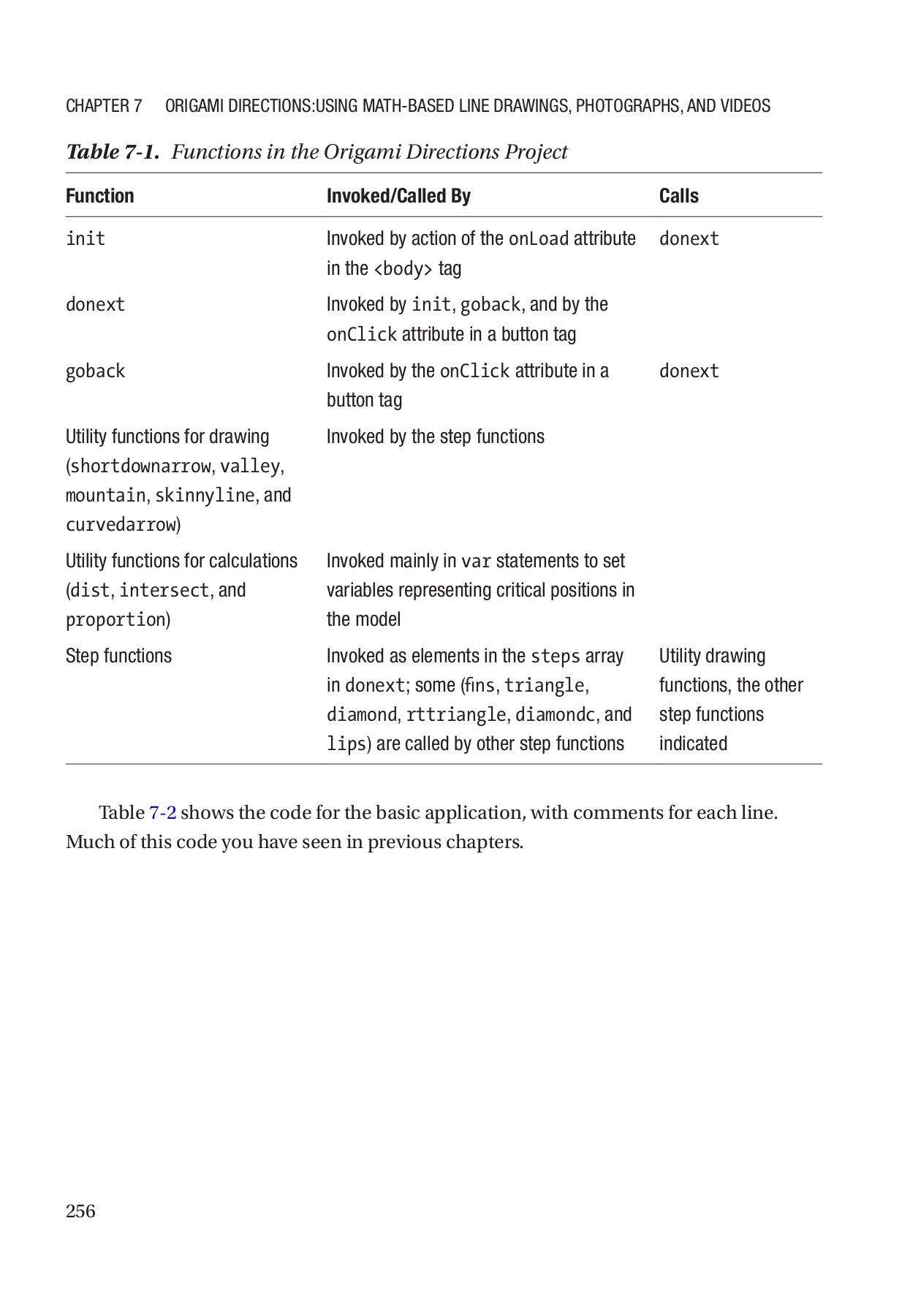 HTML5 and JavaScript Projects_ Build on your Basic Knowledge of HTML5 ...