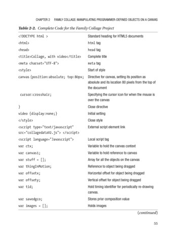 HTML5 and JavaScript Projects_ Build on your Basic Knowledge of HTML5 and JavaScript to Create ...