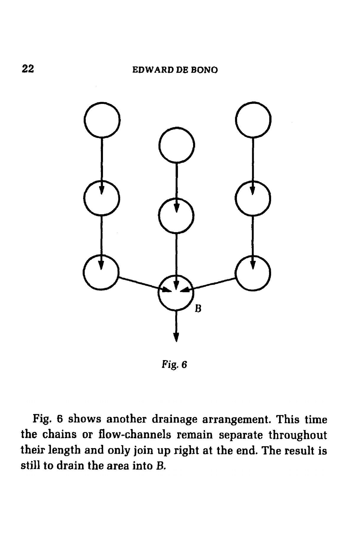 Edward de Bono - Water Logic - THE MANTHAN SCHOOL - Page 37 | Flip PDF ...