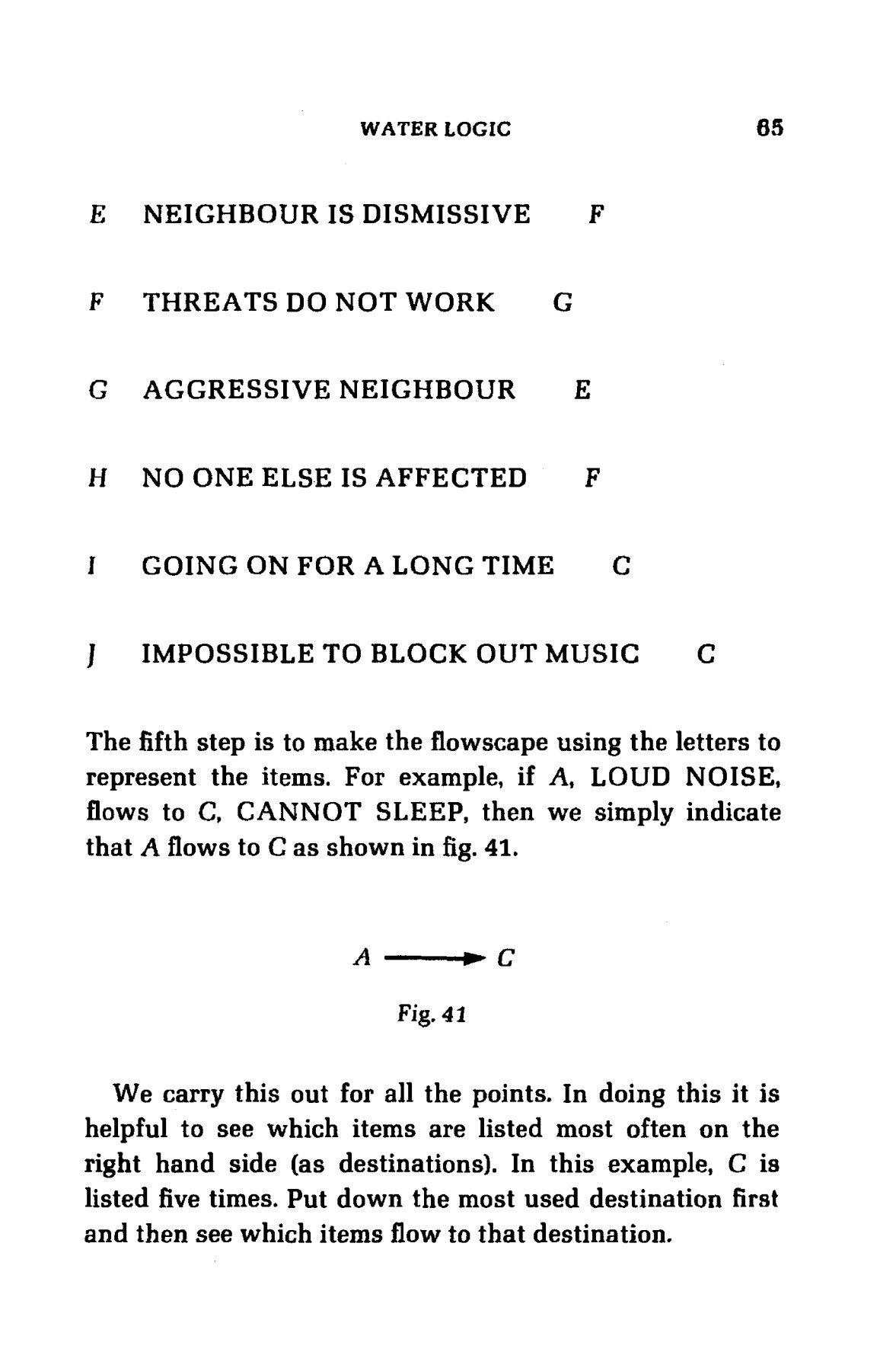 Edward de Bono - Water Logic - THE MANTHAN SCHOOL - Page 80 | Flip PDF ...