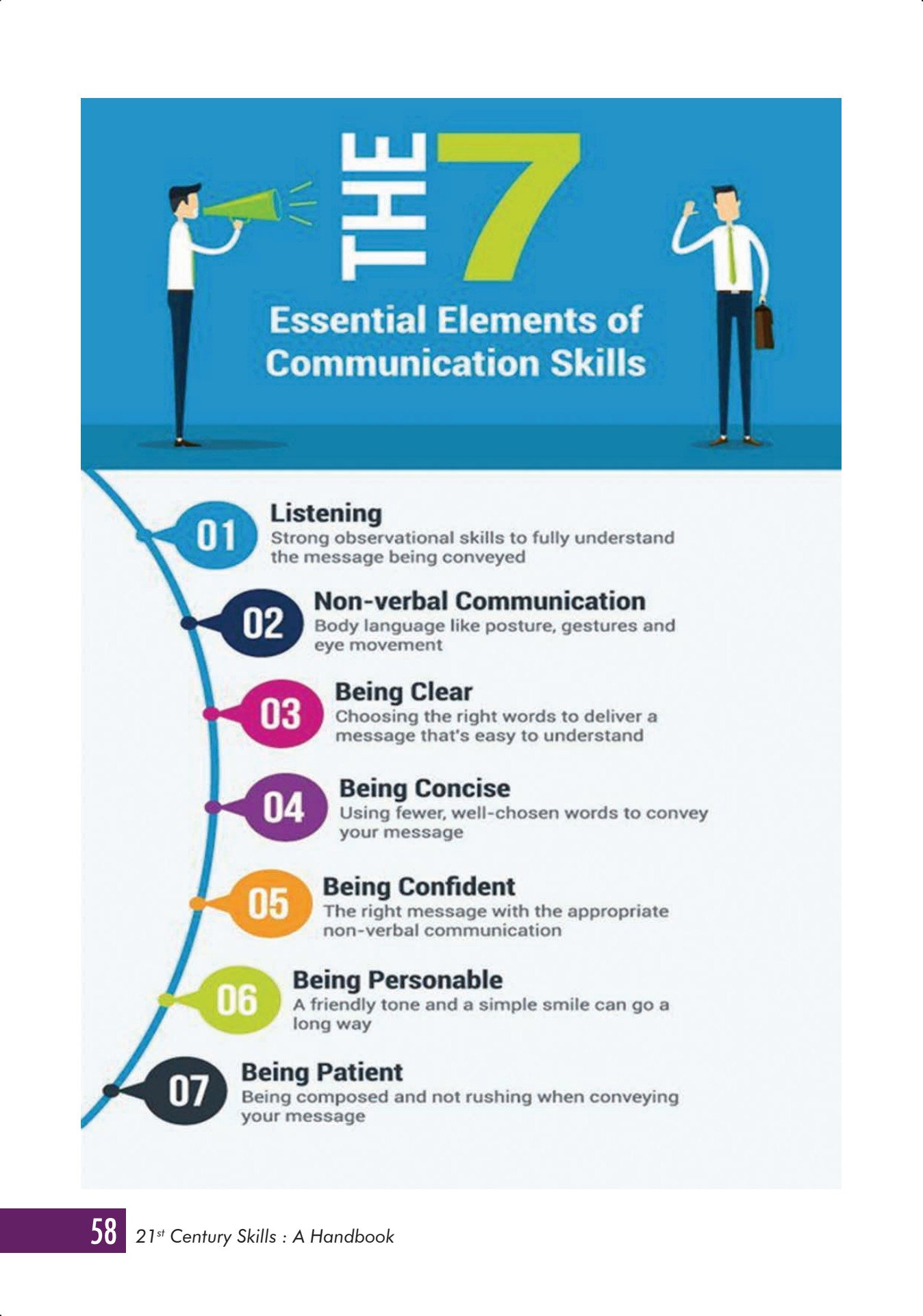 21st Century Skill Handbook - THE MANTHAN SCHOOL - Page 60 | Flip PDF ...