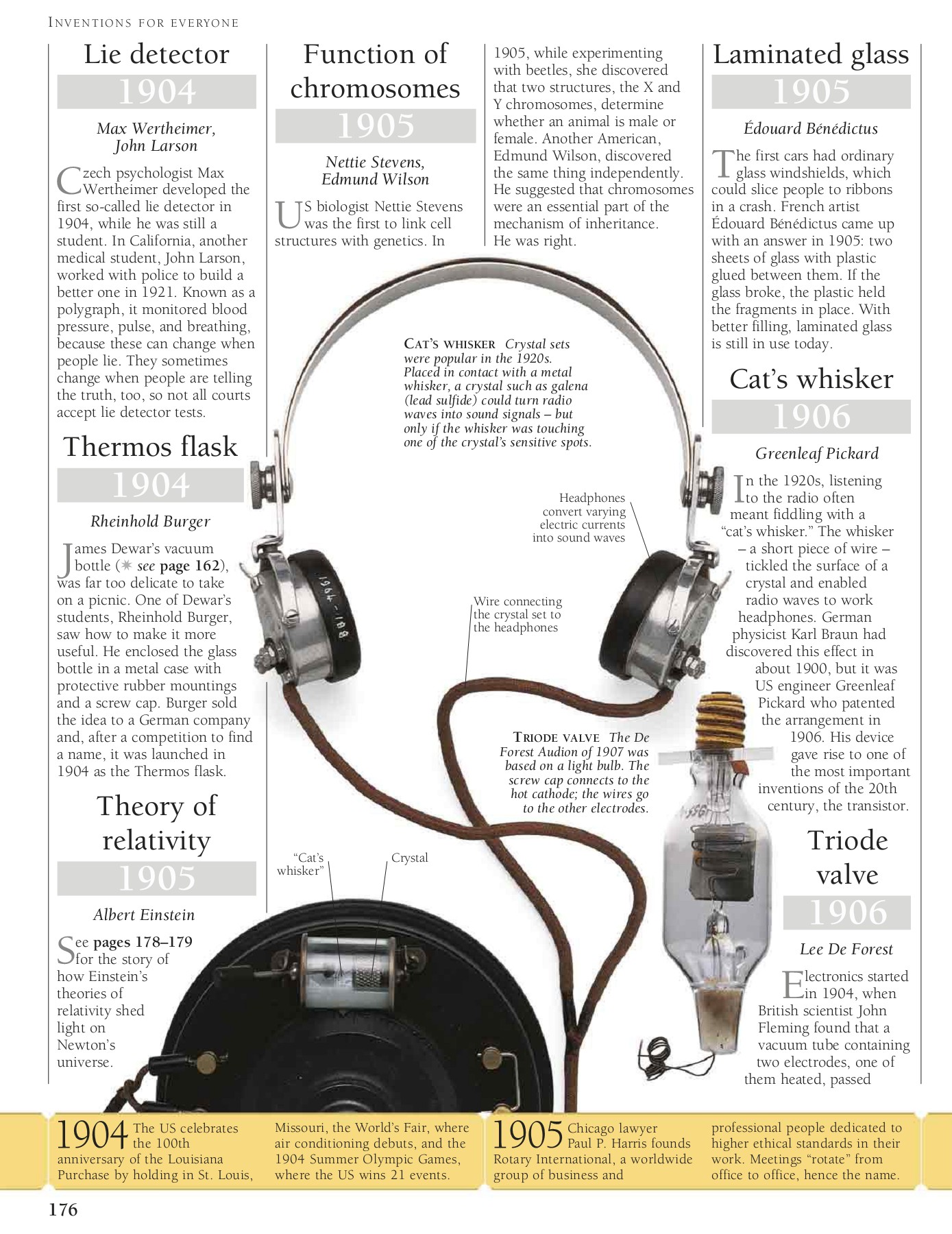 1,000 Inventions and Discoveries - THE MANTHAN SCHOOL - Page 178 | Flip ...