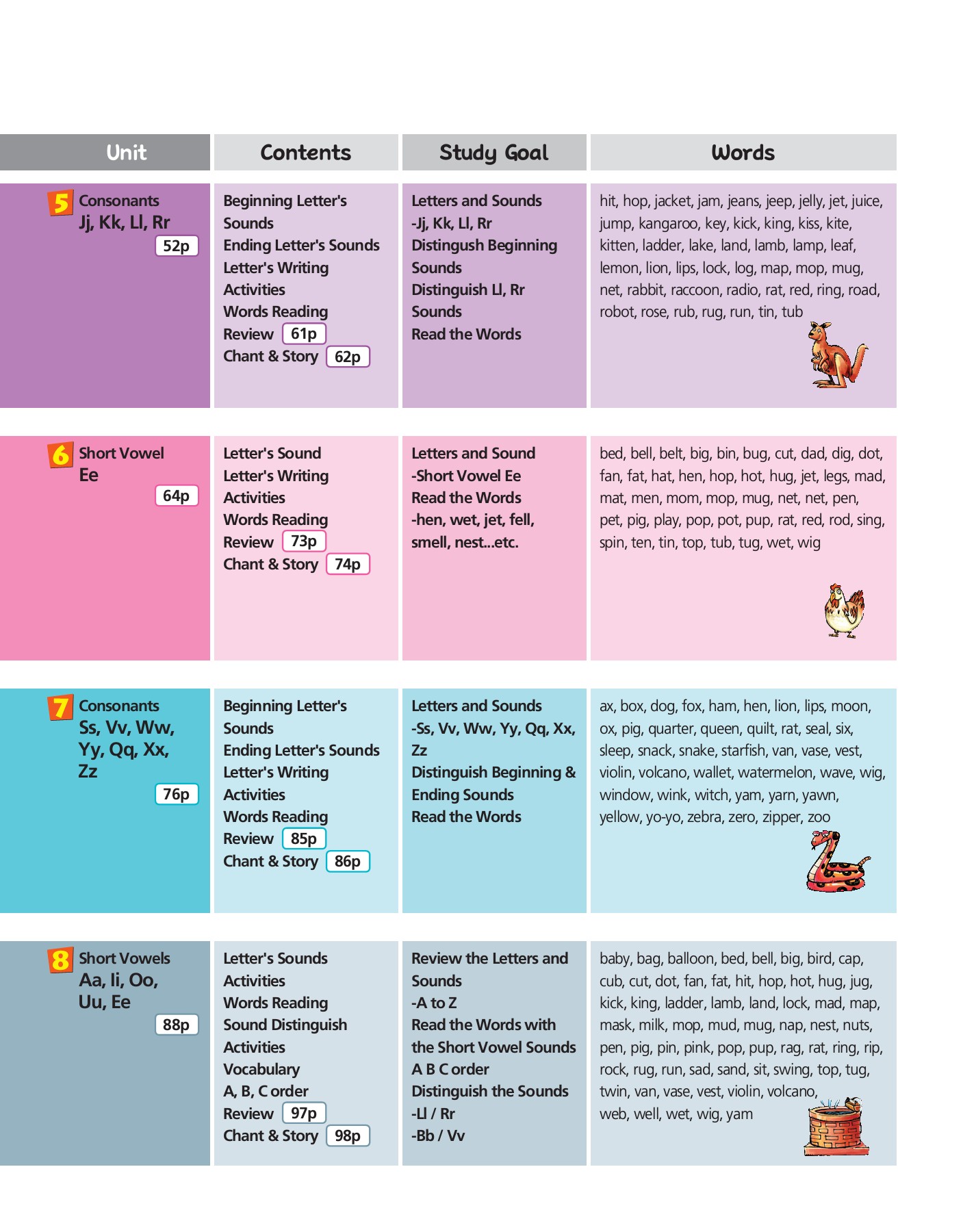 Phonics Mentor Joy 1. Single Consonants and Short Vowels - THE MANTHAN ...