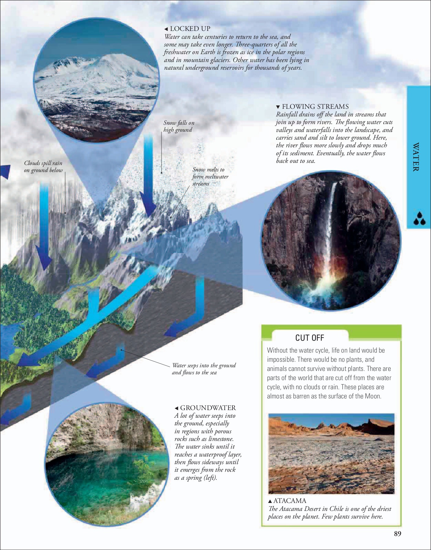 Geography_ A Visual Encyclopedia - THE MANTHAN SCHOOL - Page 91 | Flip ...