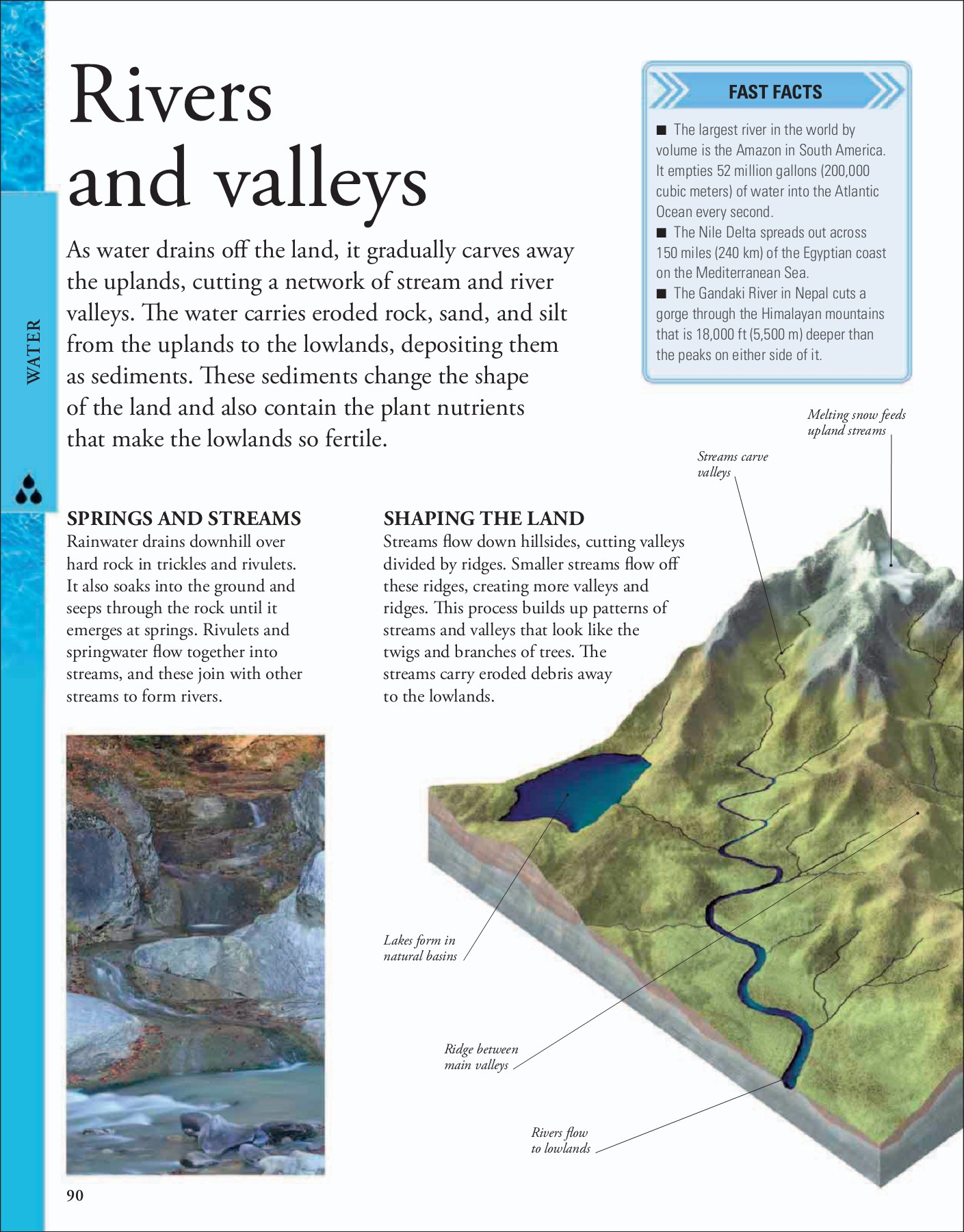 Geography_ A Visual Encyclopedia - THE MANTHAN SCHOOL - Page 92 | Flip ...
