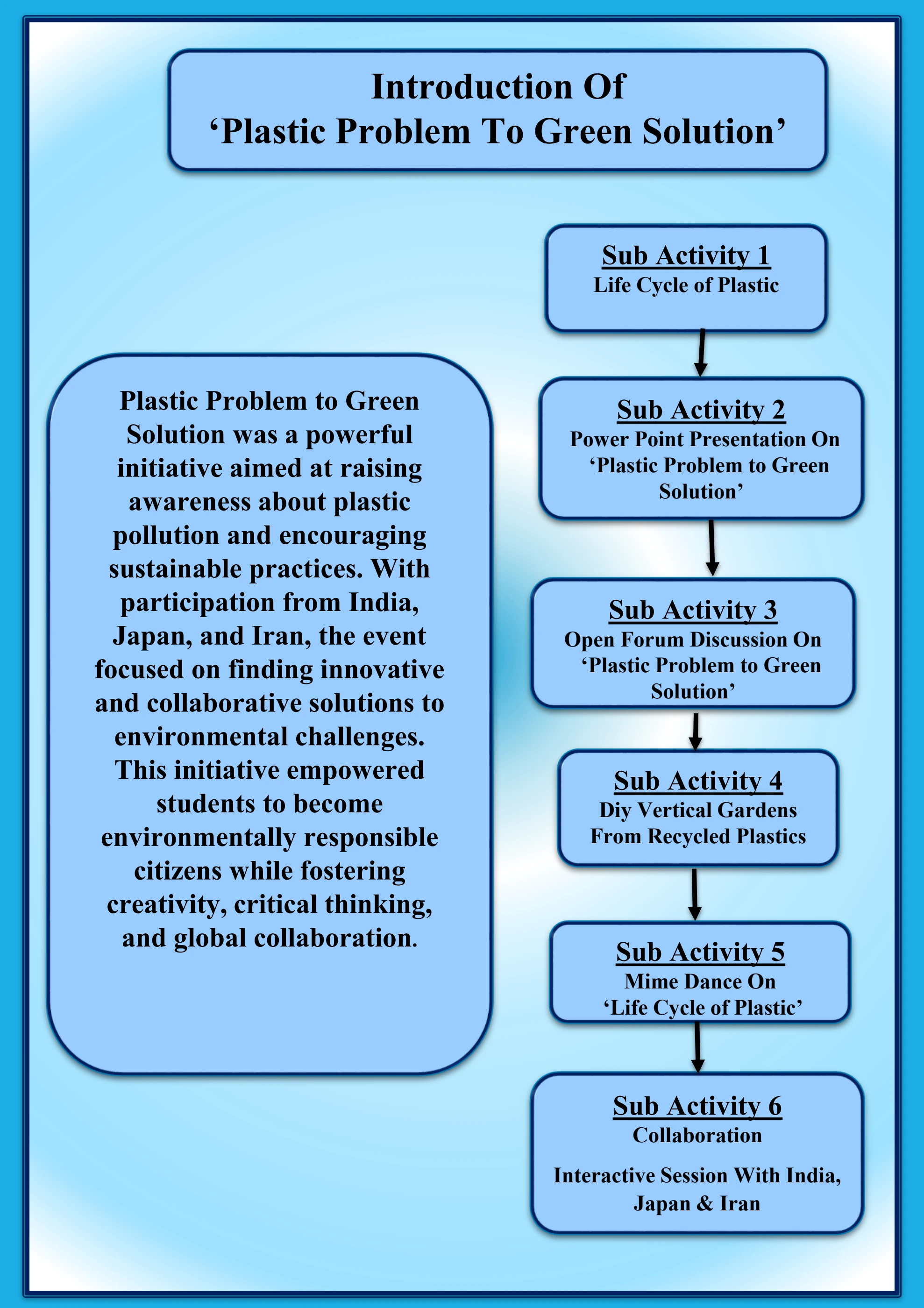 The Manthan School RIDS Dossier ID-RIDS24194 - THE MANTHAN SCHOOL ...