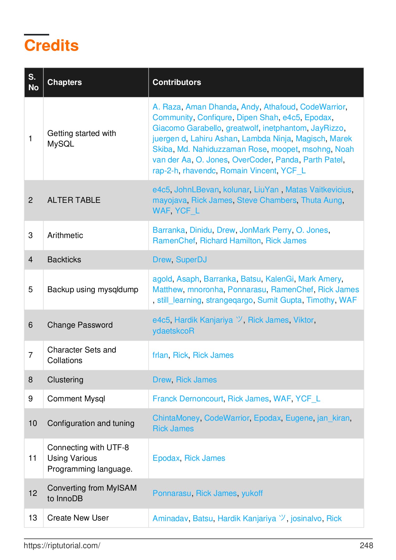 0888-learning-mysql - projecthub Ohms - Page 268 | Flip PDF Online ...