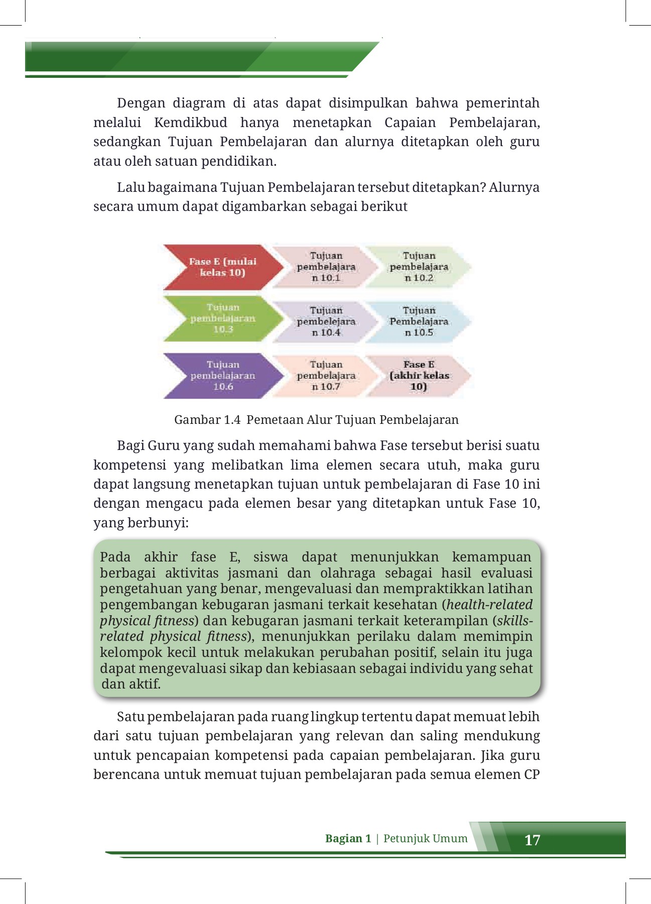 BUKU PJOK KELAS X - SLBN ACEH SELATAN - Halaman 33 | PDF Online | PubHTML5