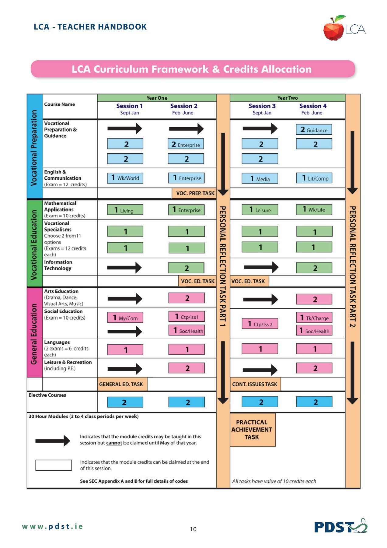 LCA Teacher Handbook - dp - Page 10 | Flip PDF Online | PubHTML5