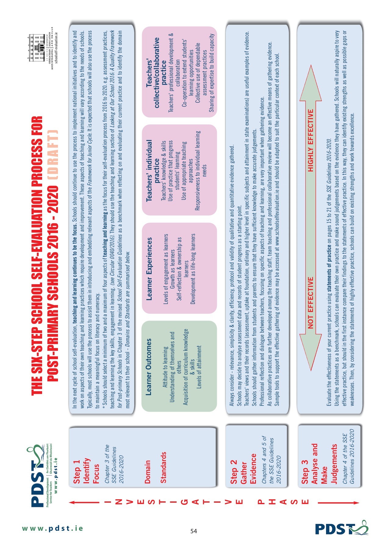 LCA Teacher Handbook - dp - Page 54 | Flip PDF Online | PubHTML5