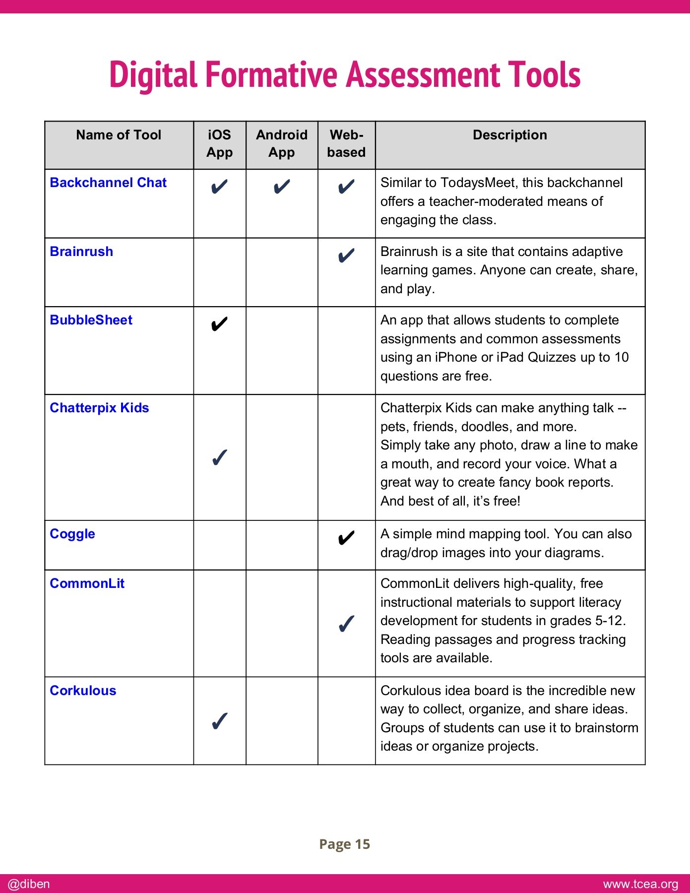 Formative Assessment Strategies and Digital Tools eBook - cgarcia ...