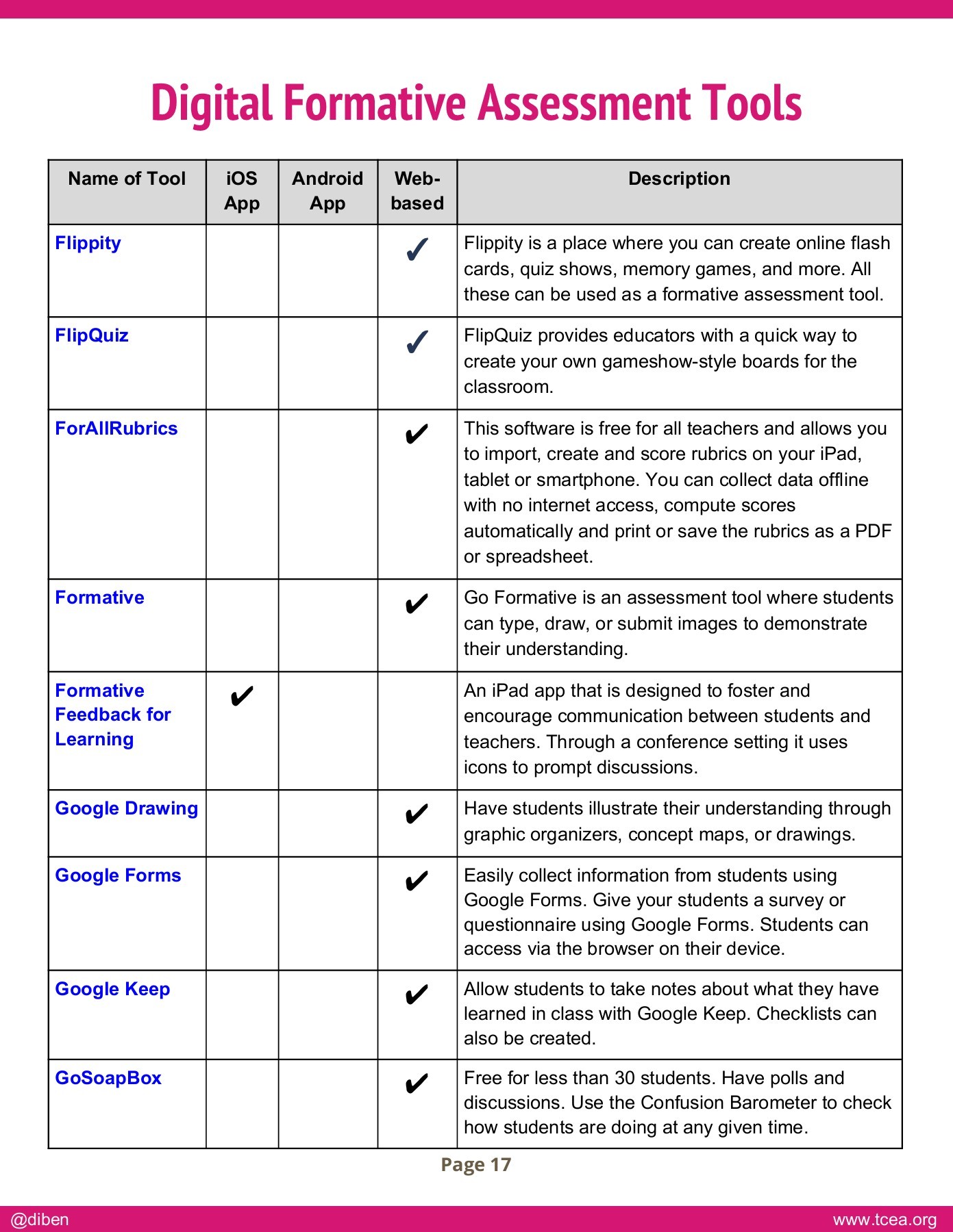 Formative Assessment Strategies and Digital Tools eBook - cgarcia ...