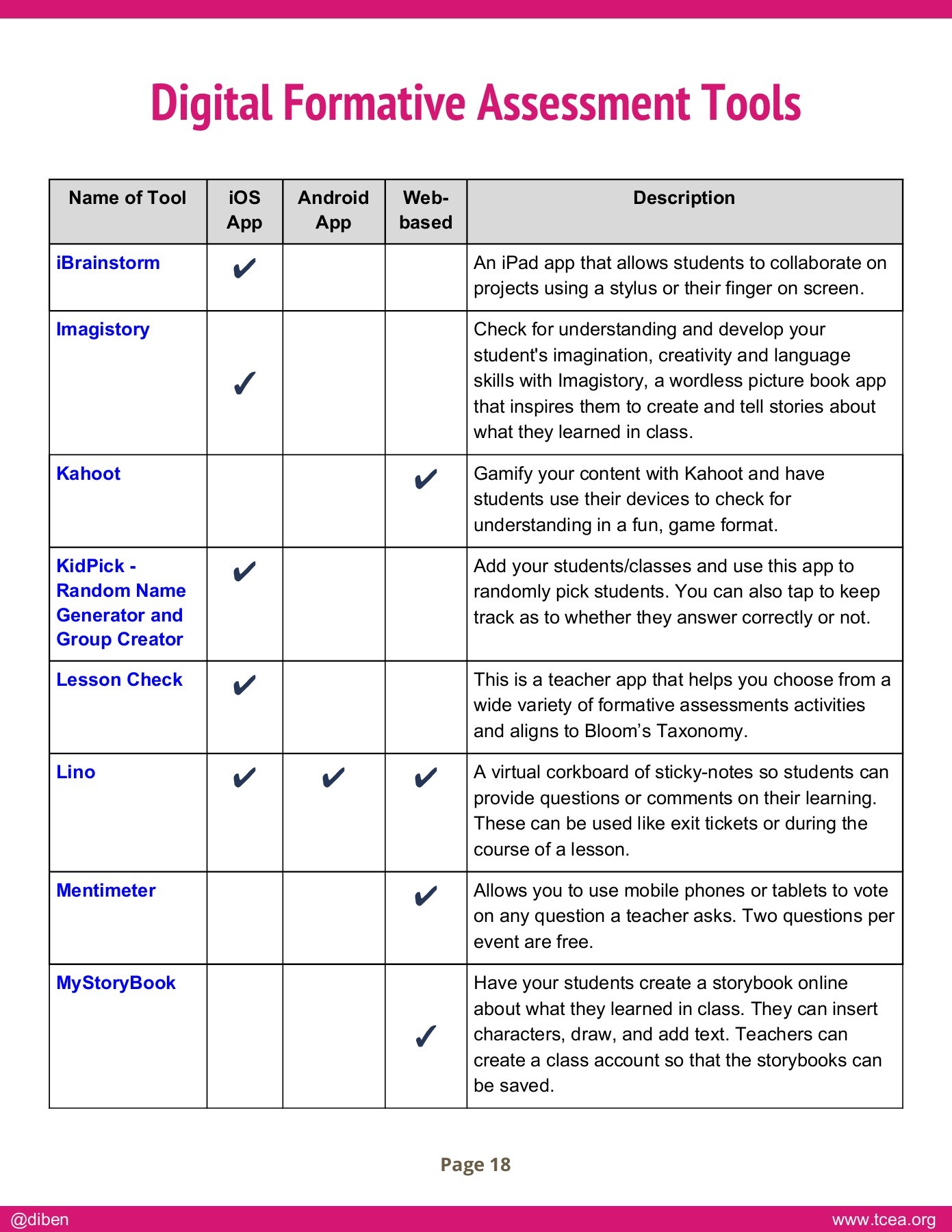 Formative Assessment Strategies and Digital Tools eBook - cgarcia ...