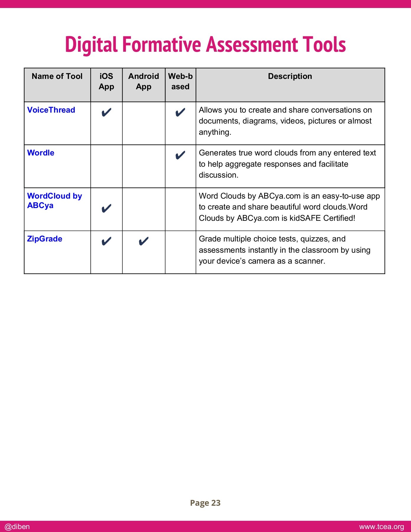 Formative Assessment Strategies and Digital Tools eBook - cgarcia ...