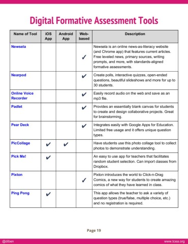 Formative Assessment Strategies and Digital Tools eBook - cgarcia ...