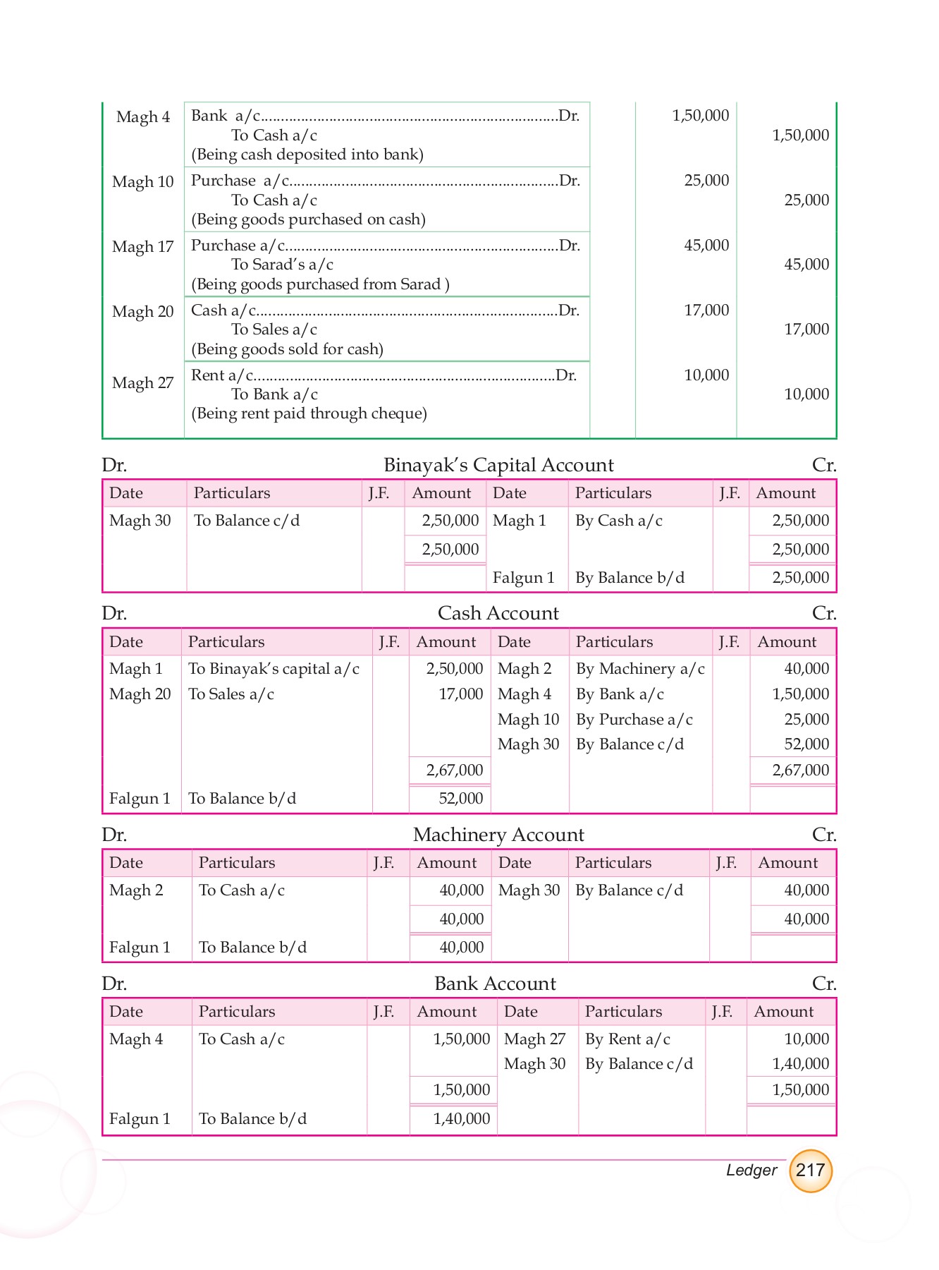 Book 9 Account for 2077_final - sunil maharjan - Page 217 | Flip PDF ...