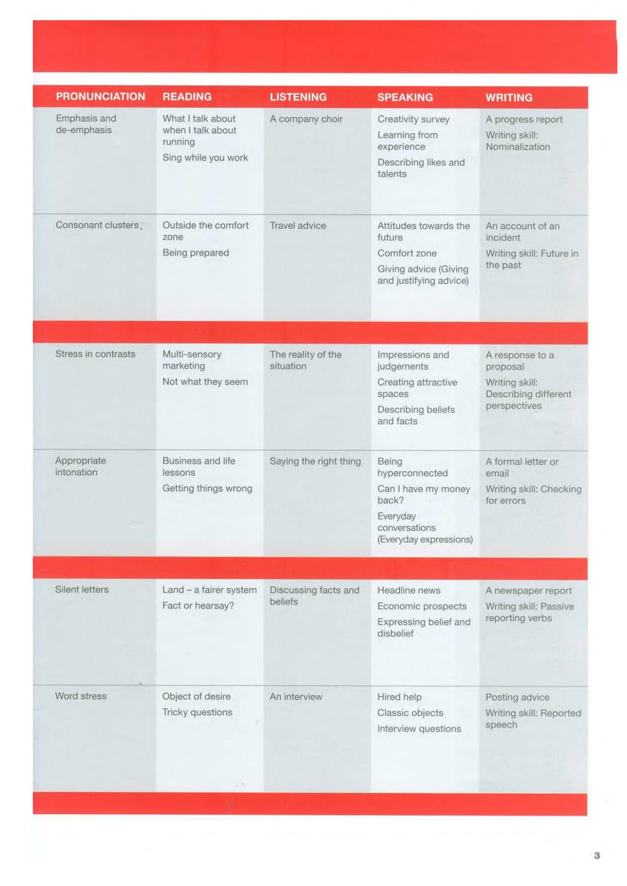 Keynote Proficient Student Book - catherinescrossculturalcafe - Page 4 ...