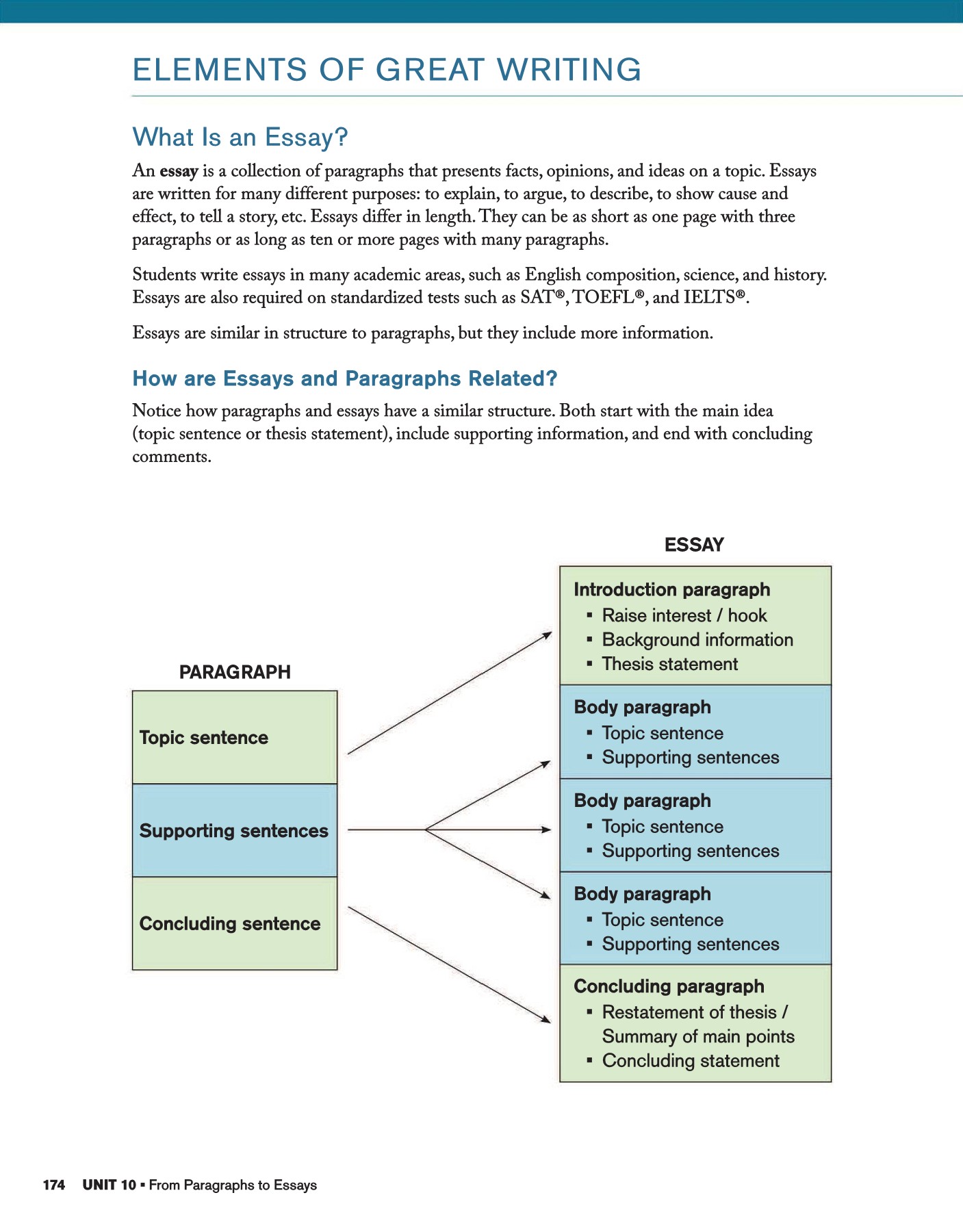 2. Great Writing - 2 - catherinescrossculturalcafe - Page 187 | Flip ...