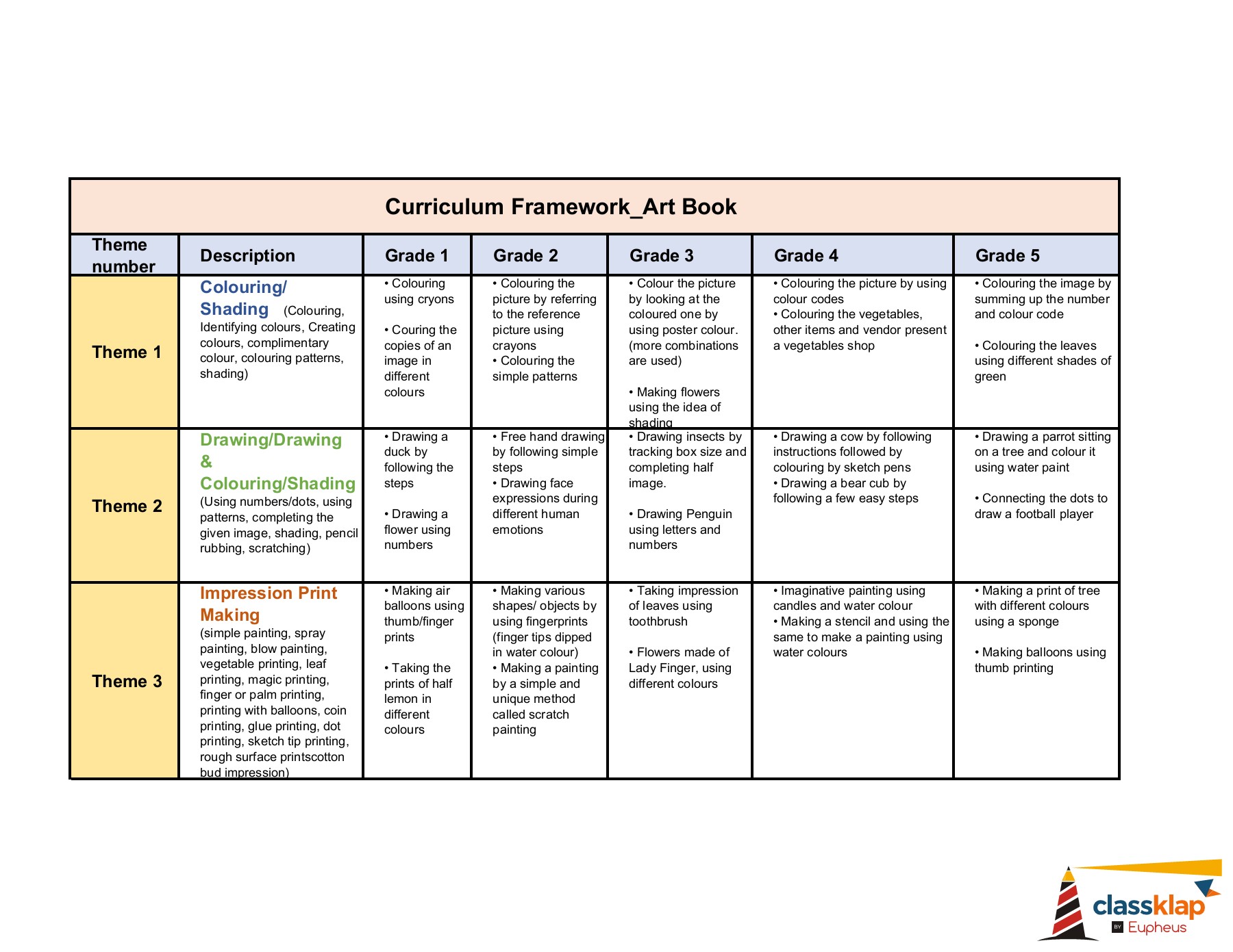 Simple Art Rubric Current State Of The Art And Expected Improvements