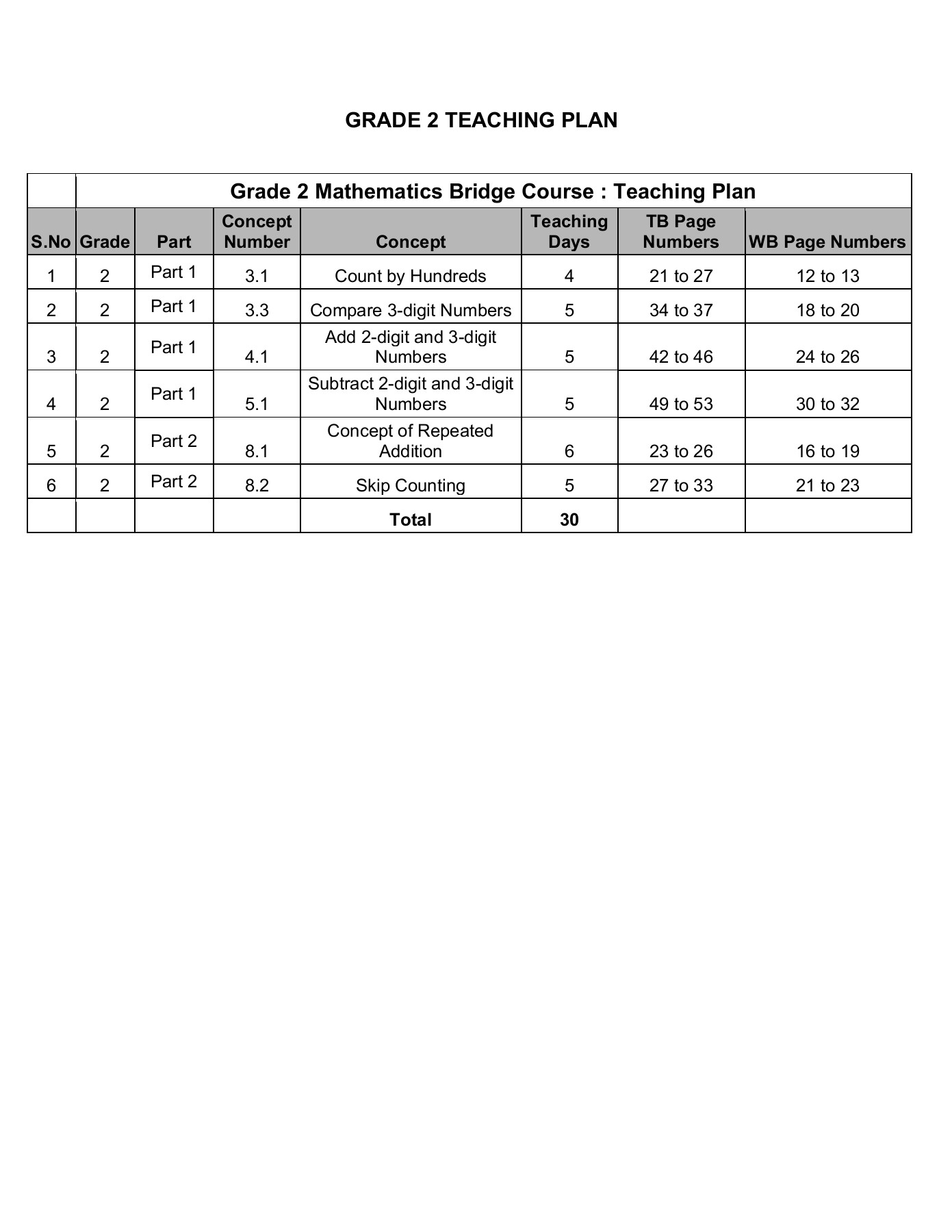 GRADE 2 TEACHING PLAN_MATHS - IMAX - Page 1 - 1 | Flip PDF Online ...